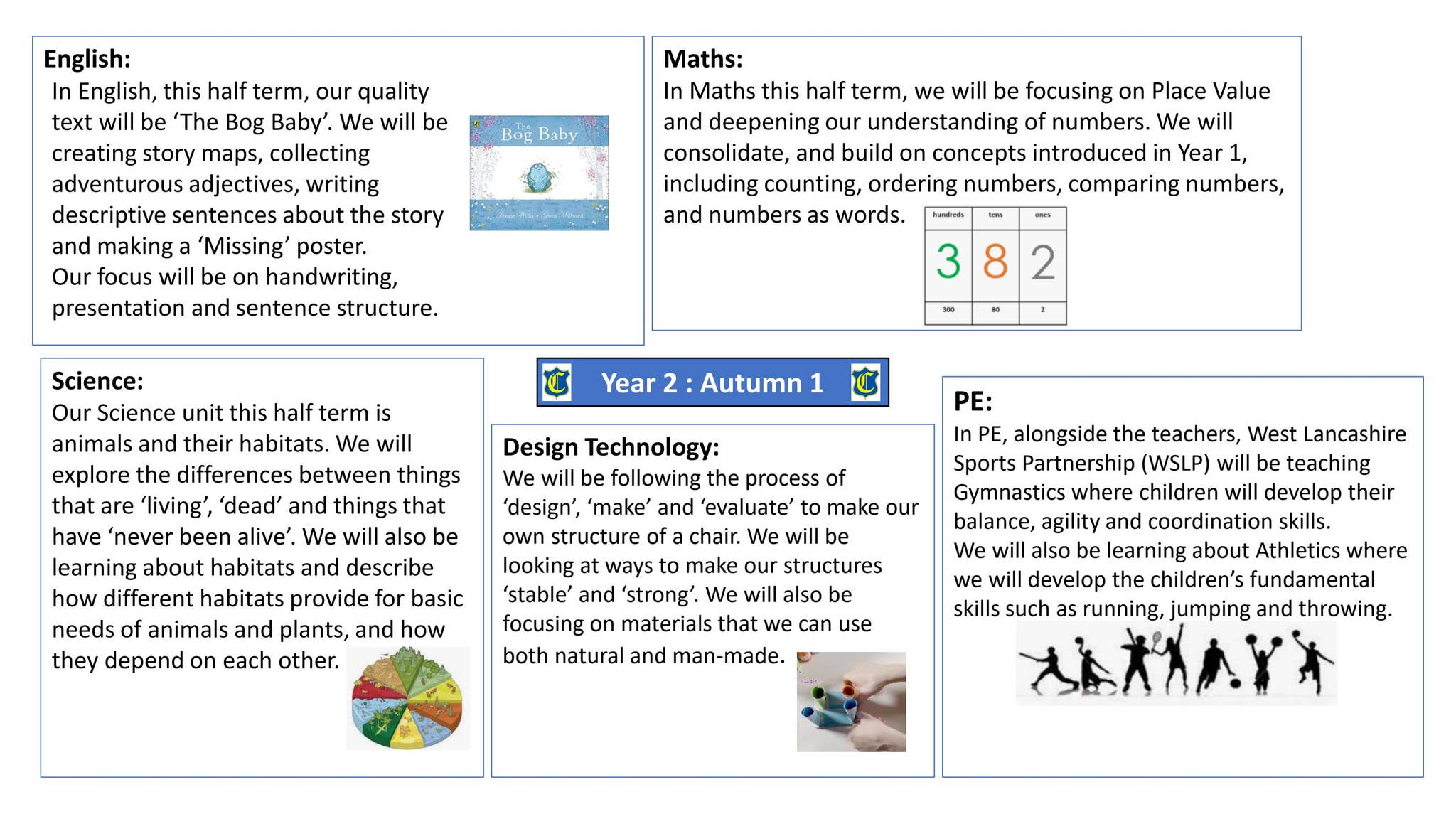 Y2 Curriculum Overview 24 25 by Schudio - Issuu