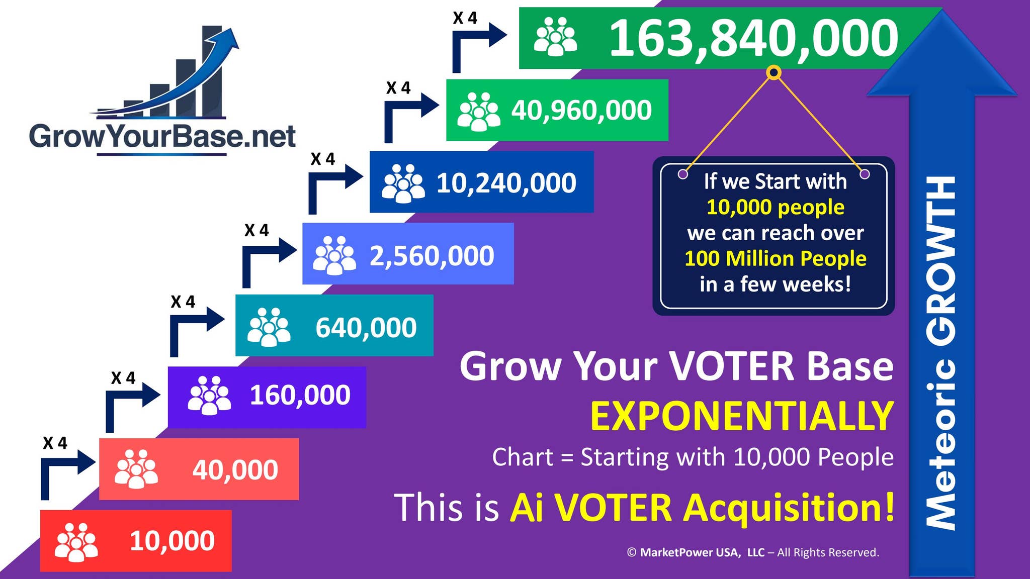 Grow YOur Base EXPONENTIALLY_ Geometric Progression Slide by Digital ...