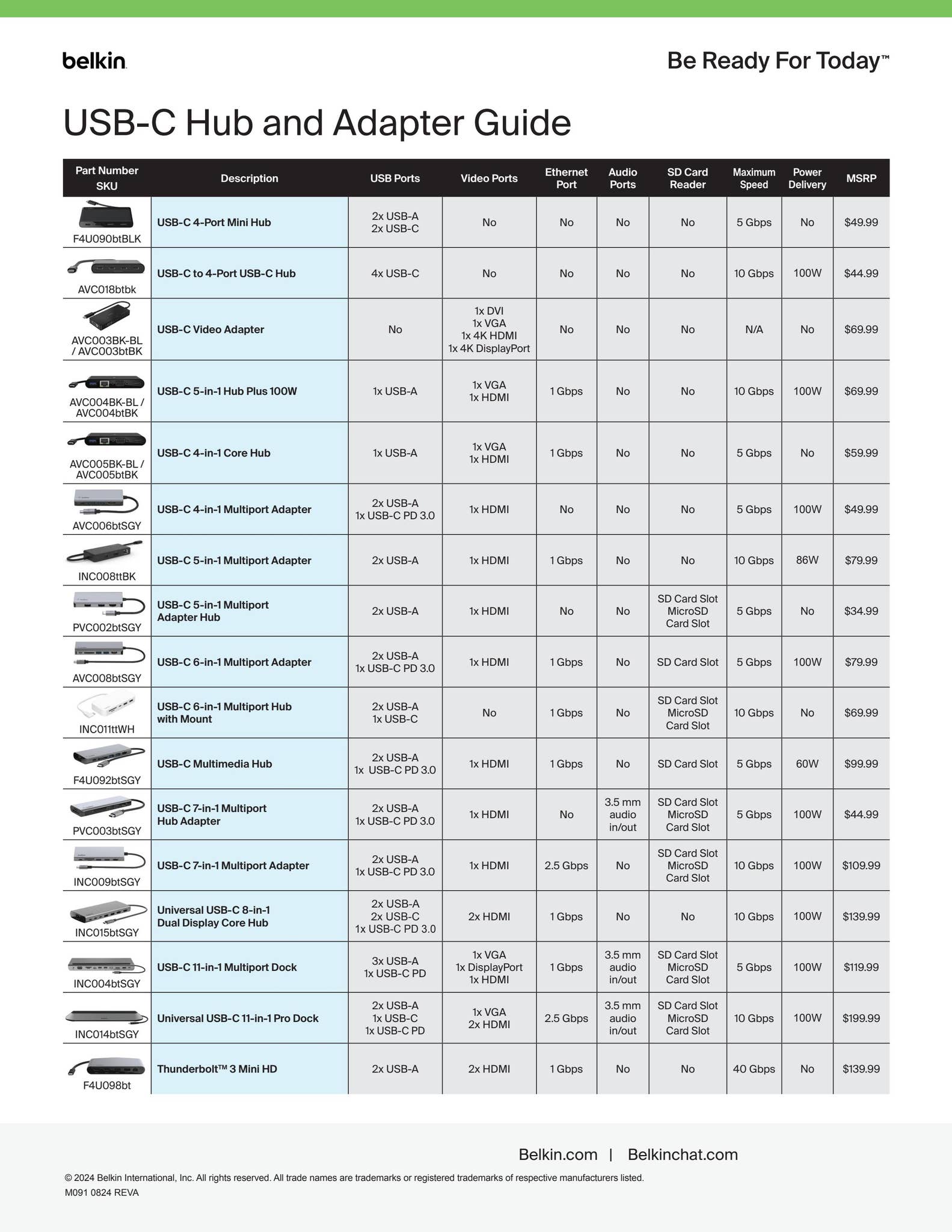 Belkin Business USB-C Hub and Adapter Guide by Belkin - Issuu