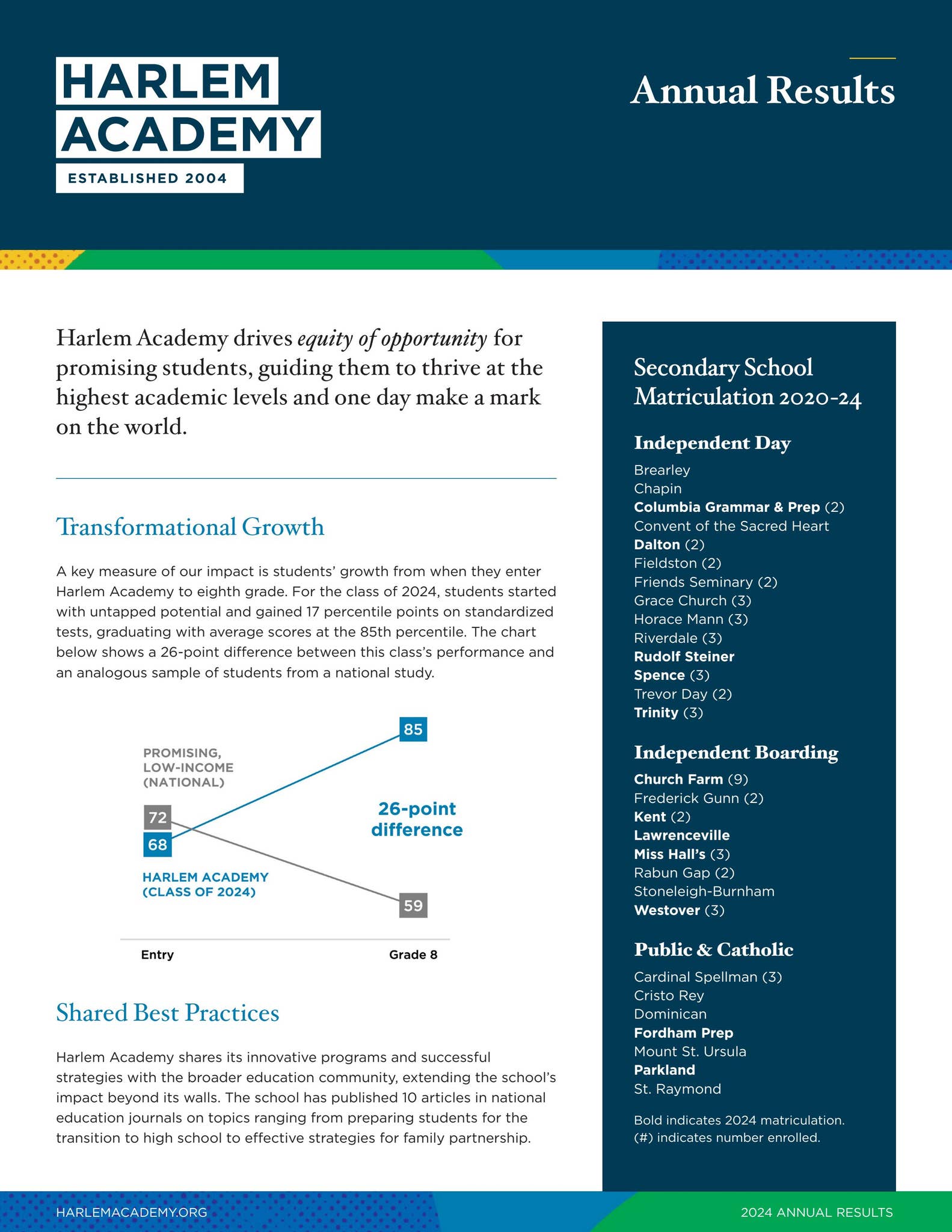 Harlem Academy 2024 Annual Results by Harlem Academy - Issuu