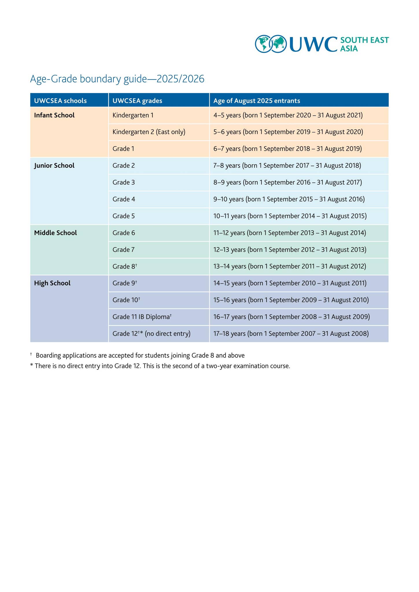 UWCSEA Age Grade Placement chart by uwcsea - Issuu