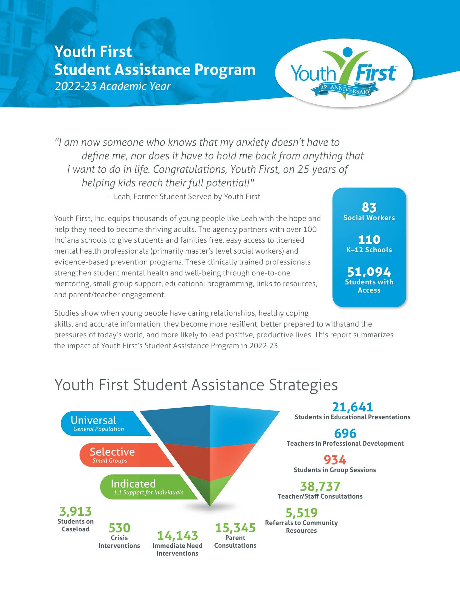 Student Assistance Program Brief 2022-23 by Youth First - Issuu