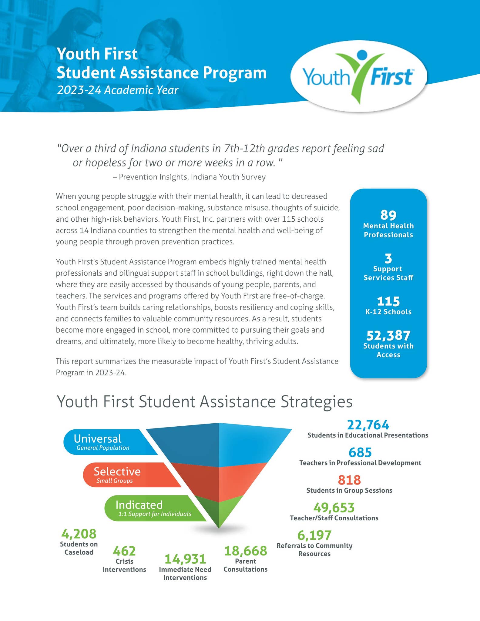 Student Assistance Program Brief 2023-24 by Youth First - Issuu