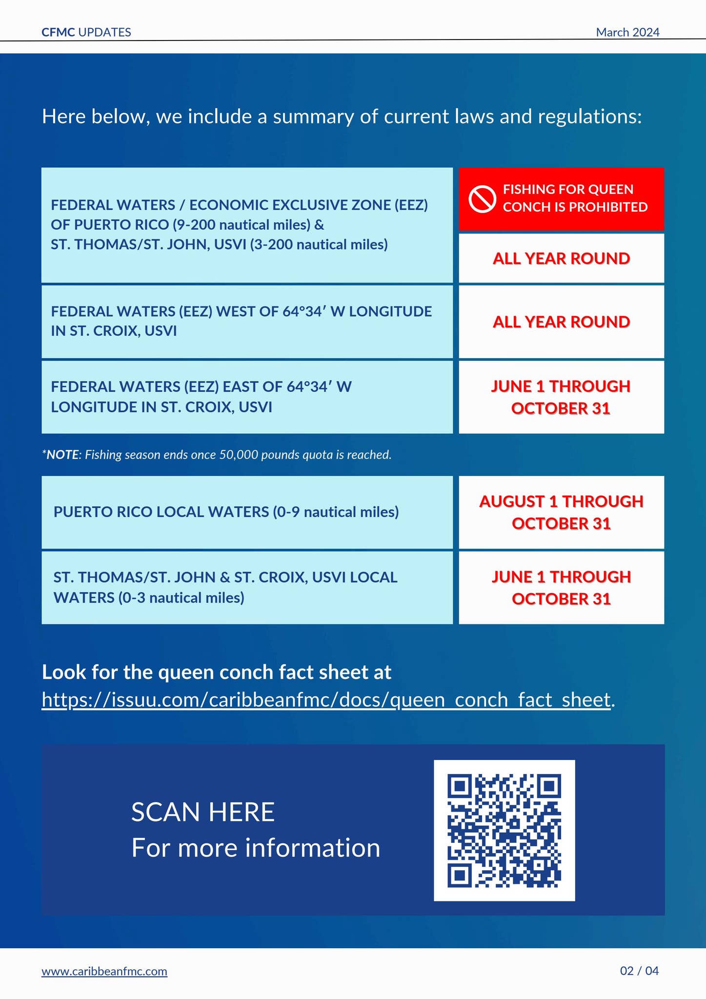 CFMC Updates (March 2024) by Caribbean Fishery Management Council - Issuu