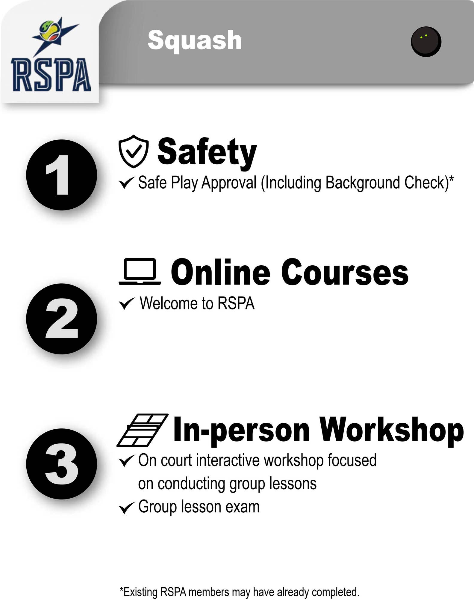 Squash_Certification_Sheet by RSPA - Issuu