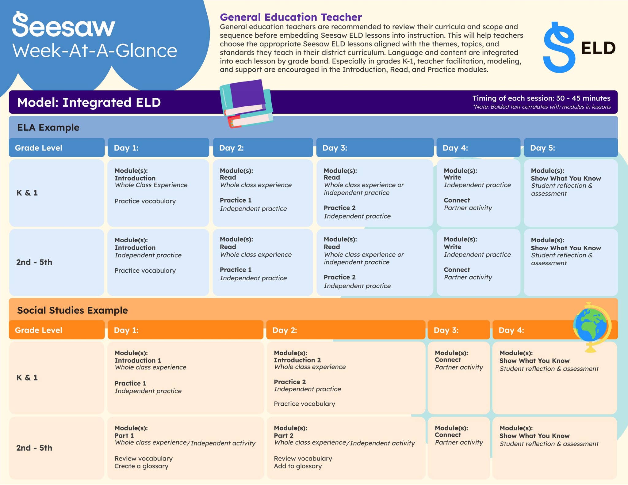ELD Week-At-A-Glance by seesawlearning - Issuu