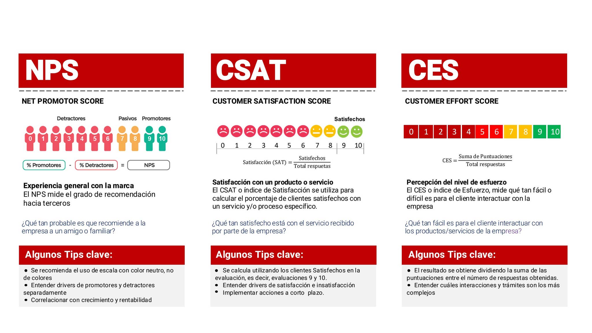 NPS - CSAT - CES by Comunicación Interna - Issuu