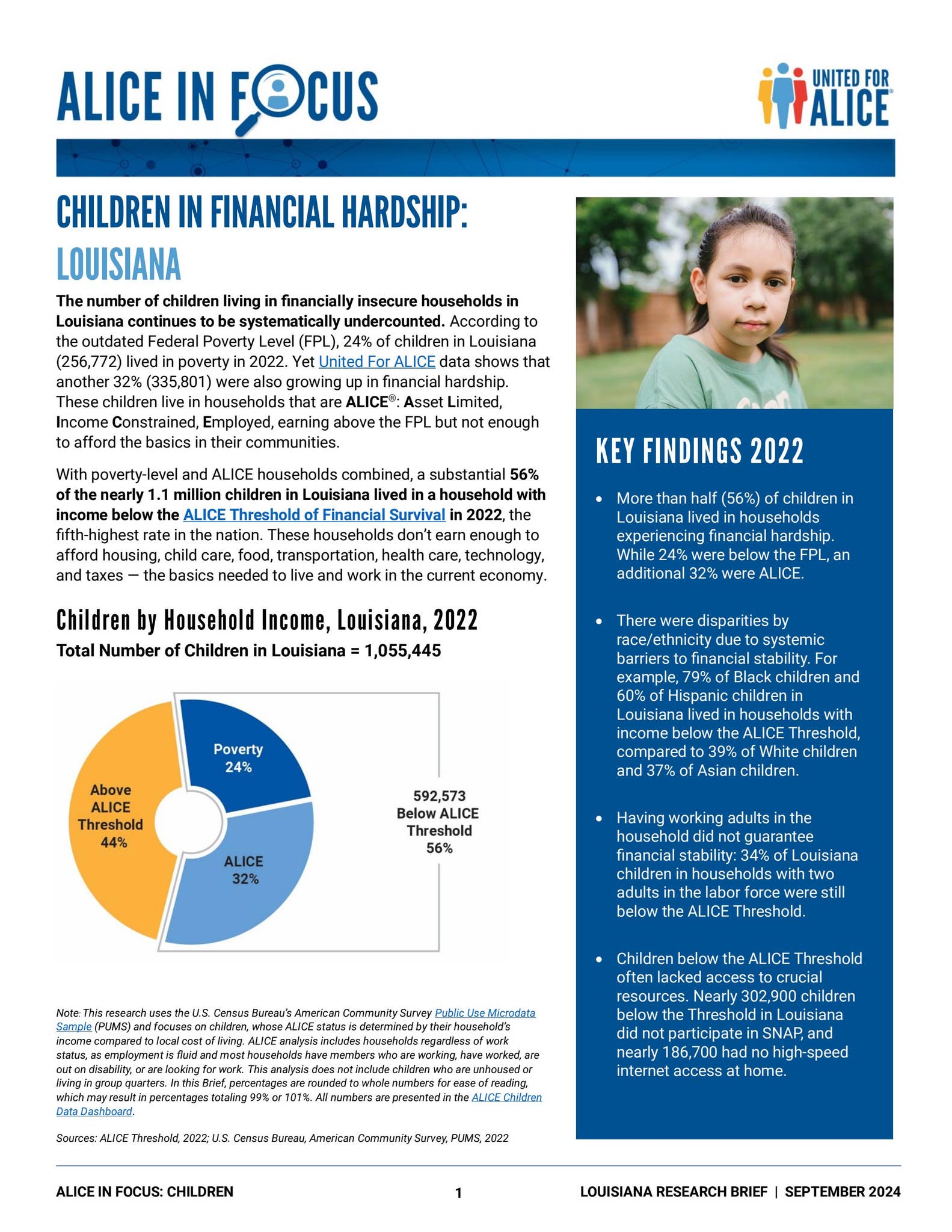 2024 ALICE in Focus: Children - Louisiana (released Sept. 25, 2024) by ...
