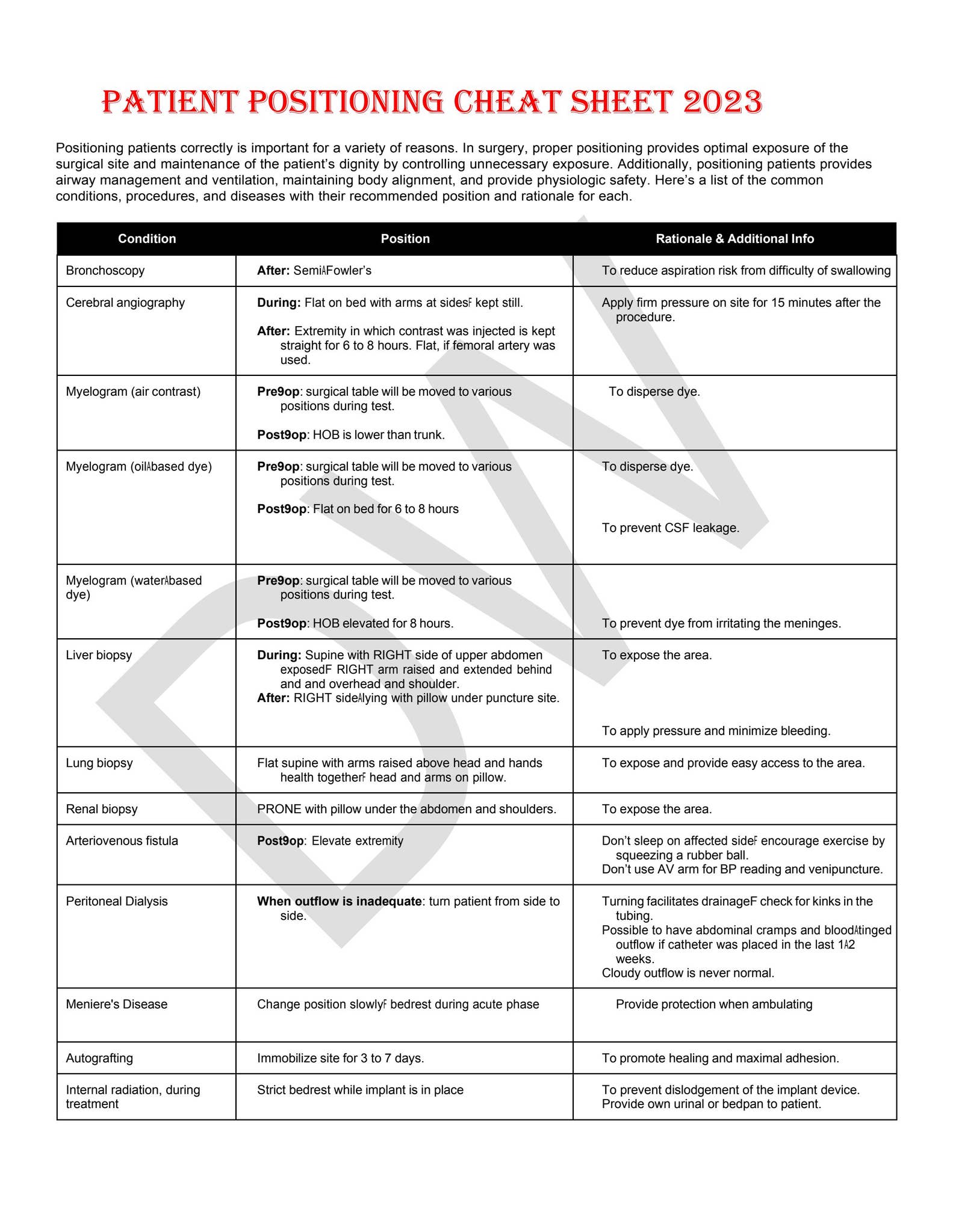 PATIENT POSITIONING CHEAT SHEET 2023 by Academicminds - Issuu