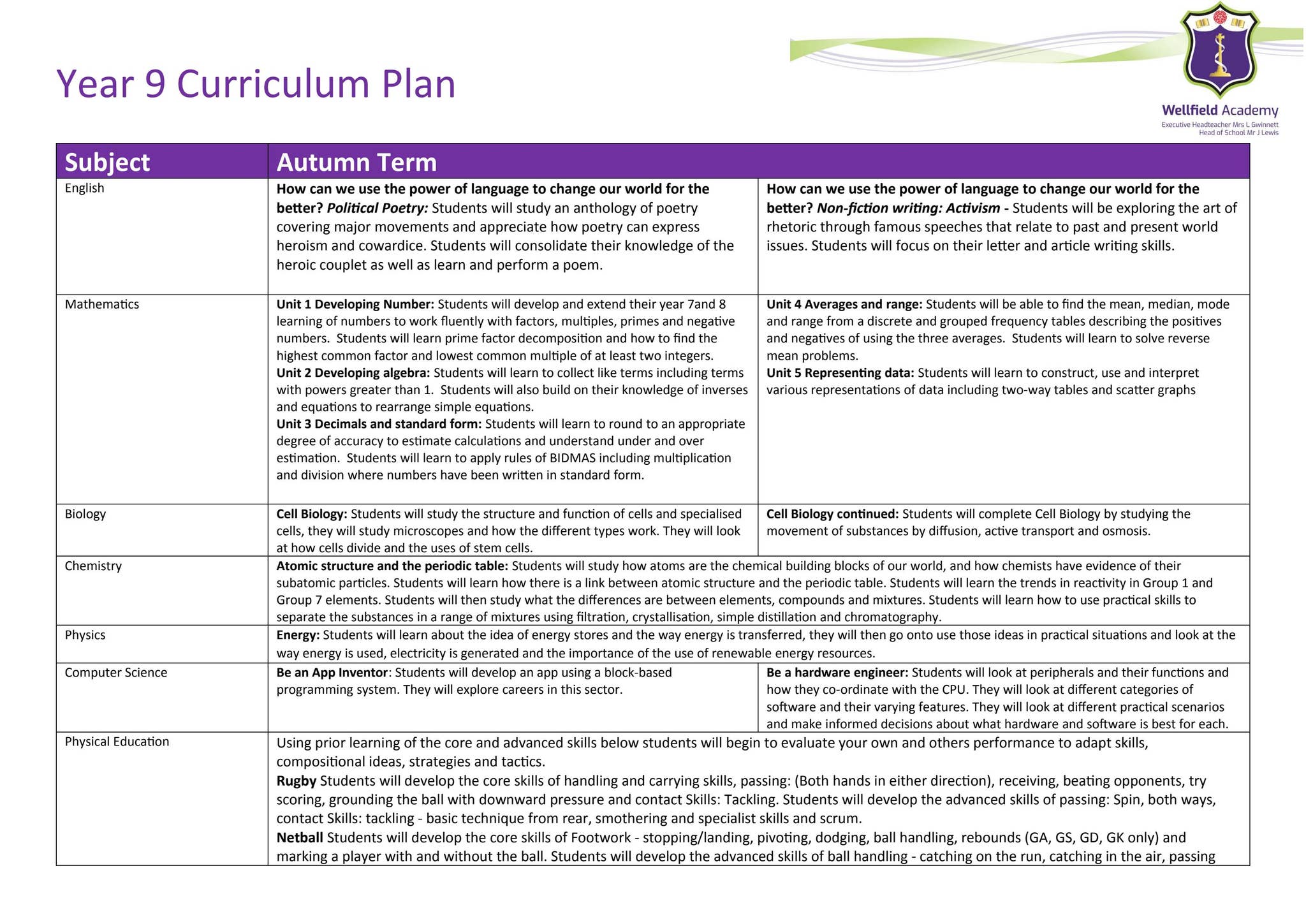y9 curriculum plan 2024 by Schudio - Issuu