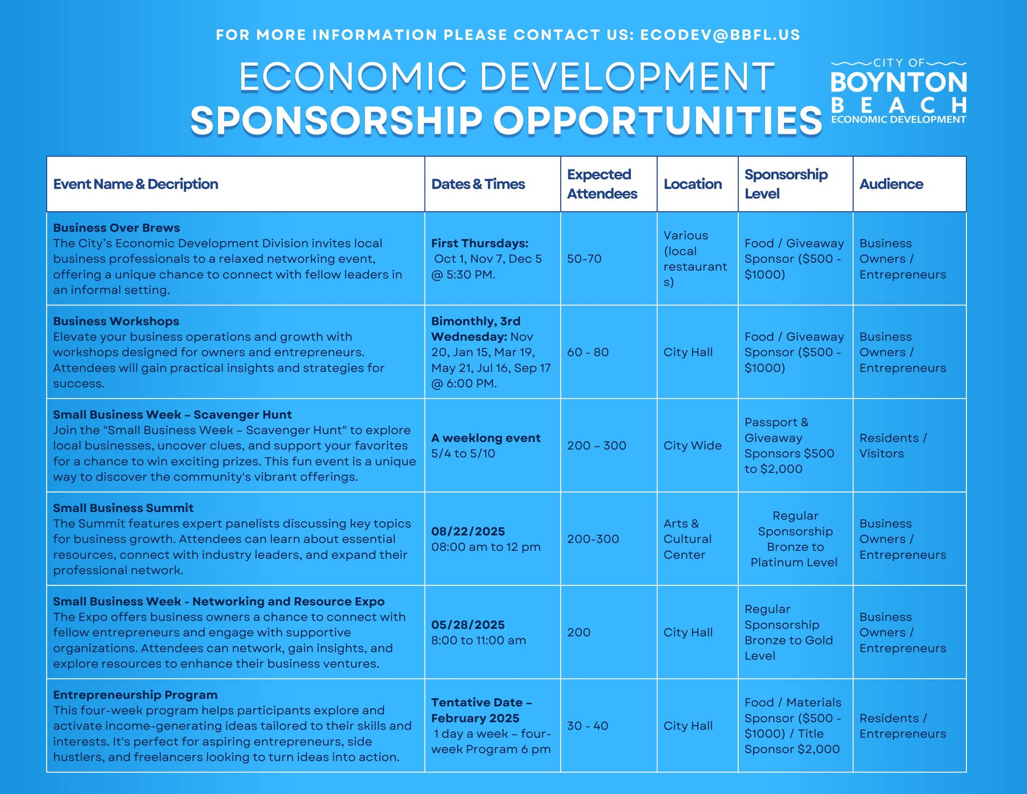 Economic Development Sponsorship Opportunities by cityofboyntonbeach ...