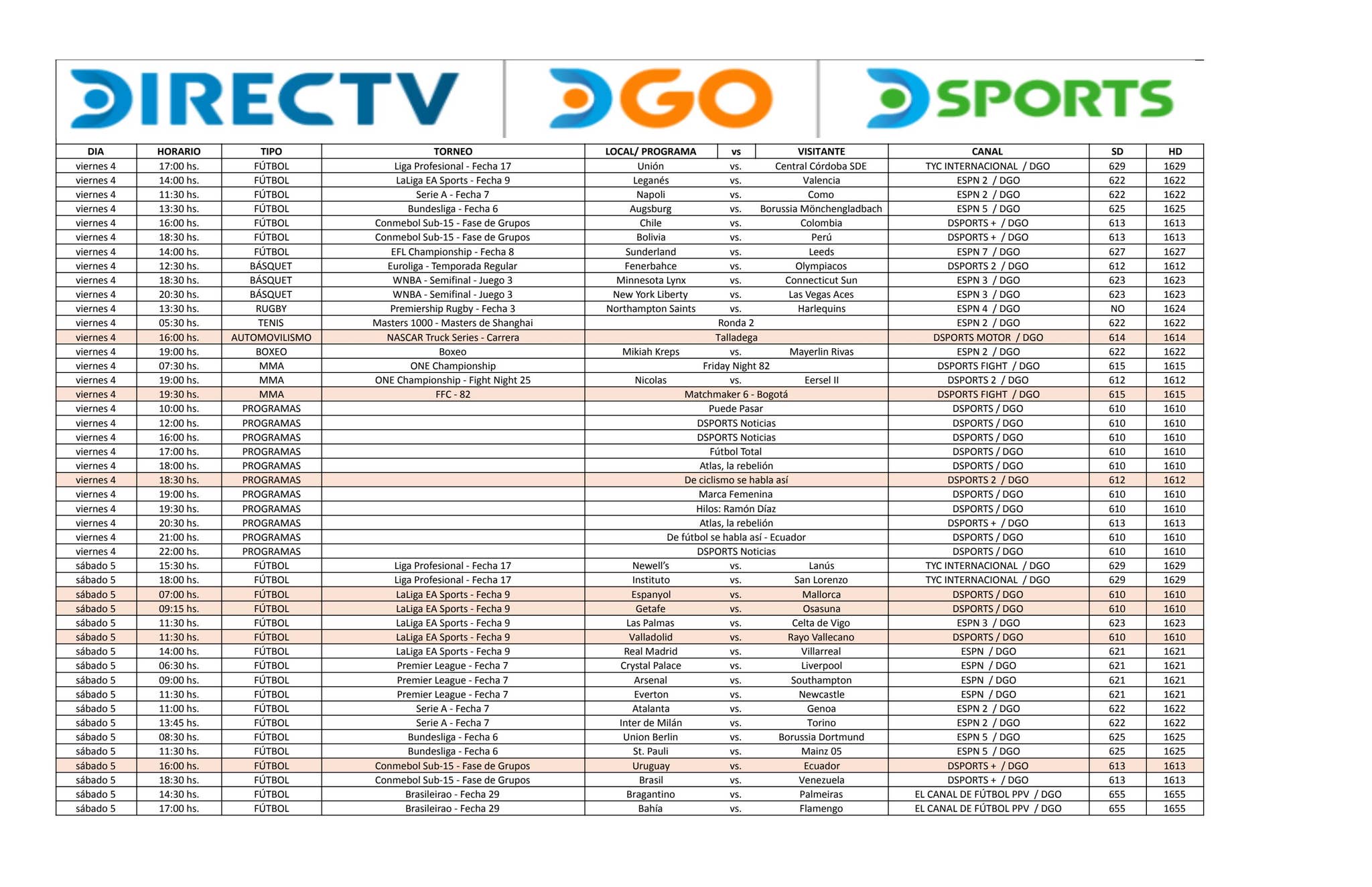 Directv - 4 al 11 de octubre 2024 by Diario Metro - Issuu