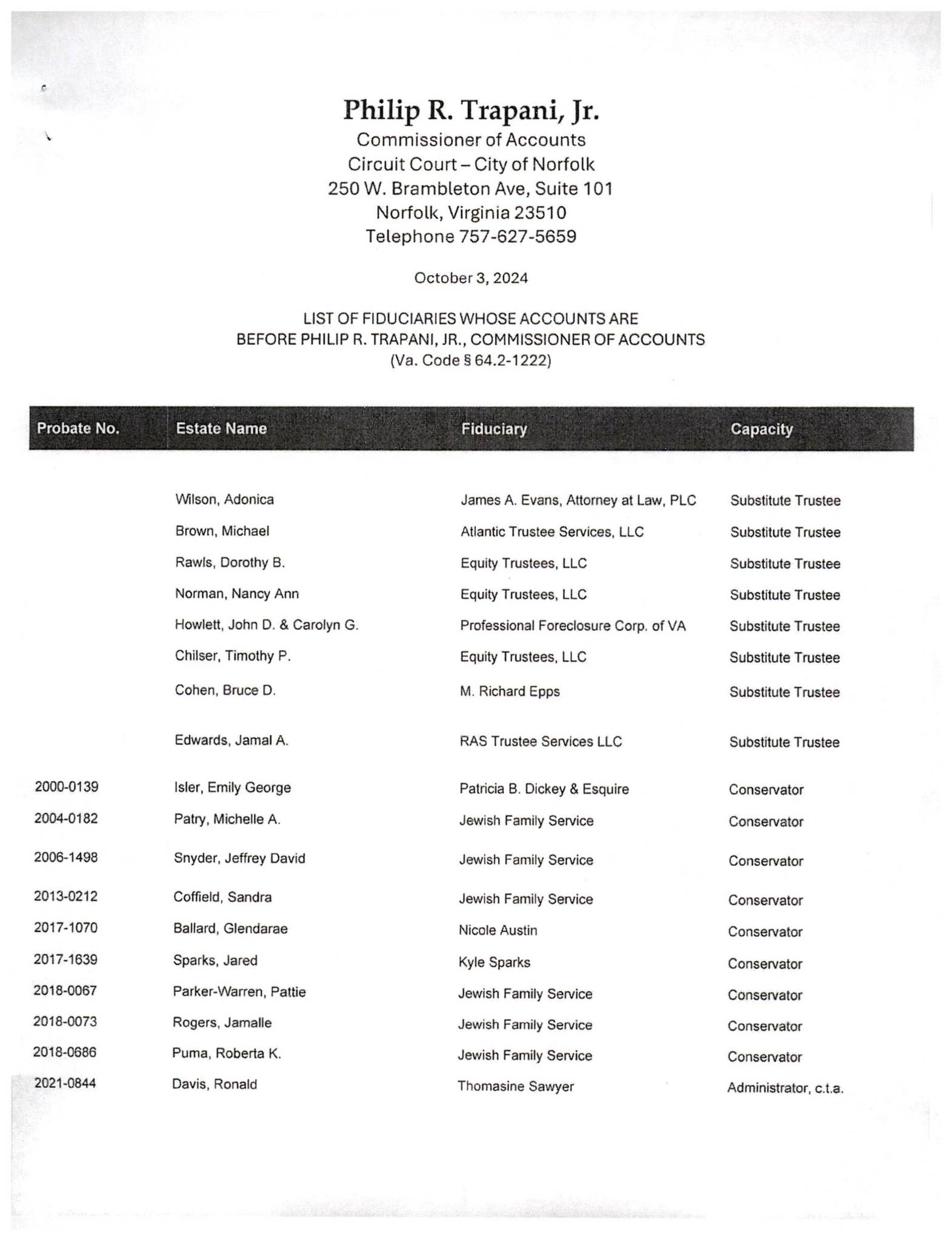 Philip R. Trapani, Jr. October Fiduciary List by Norfolk Circuit Court ...
