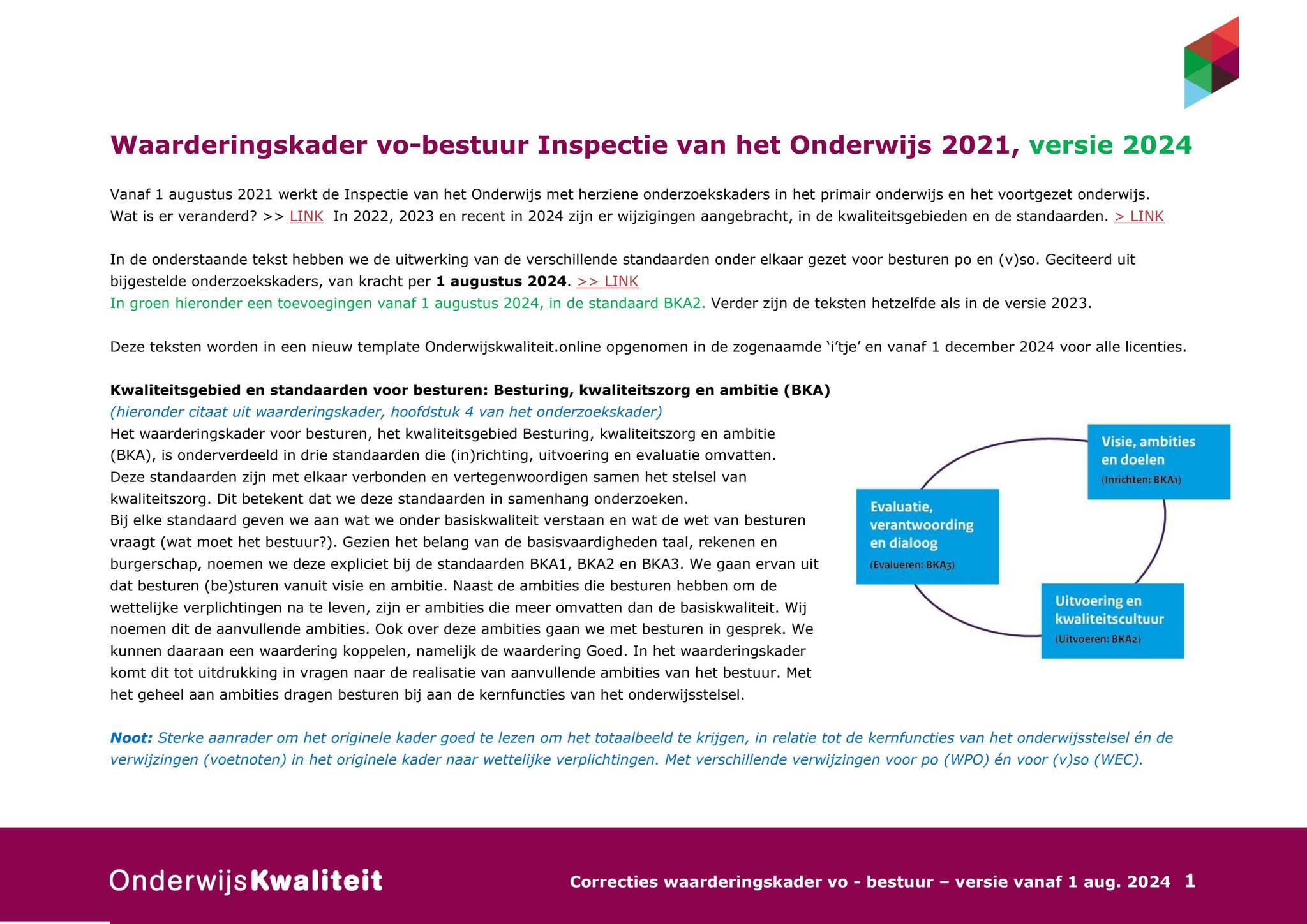 Wijzigingen Waarderingskader 2021 besturen vo 2024 t.o.v. 2023 by ...