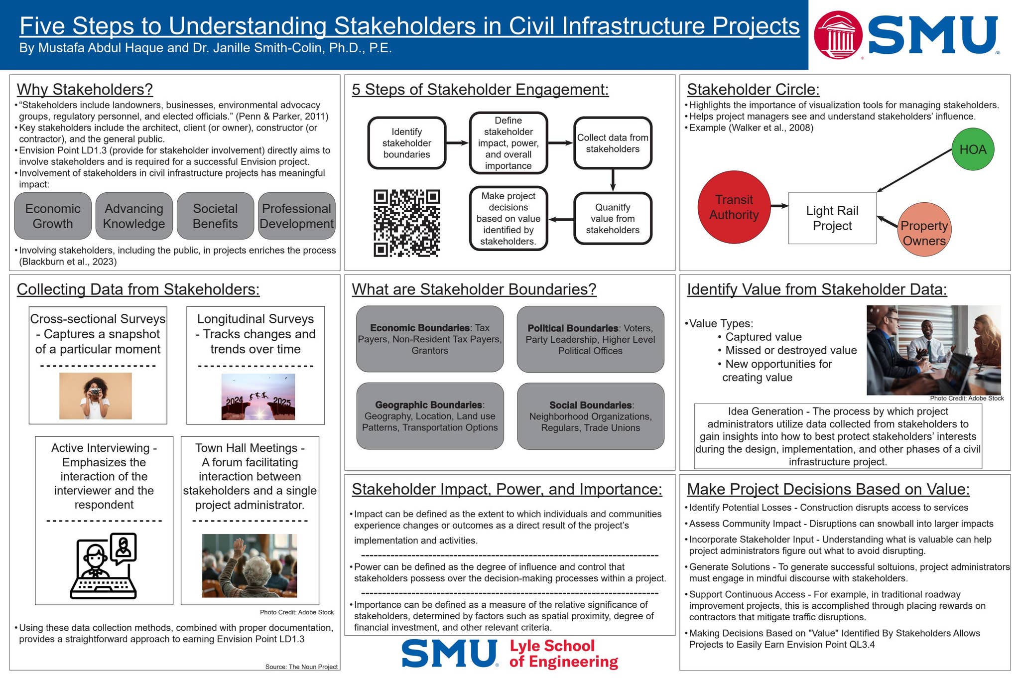 ASCE TEXAS CE CON POSTER 2024 by Mustafa Haque - Issuu
