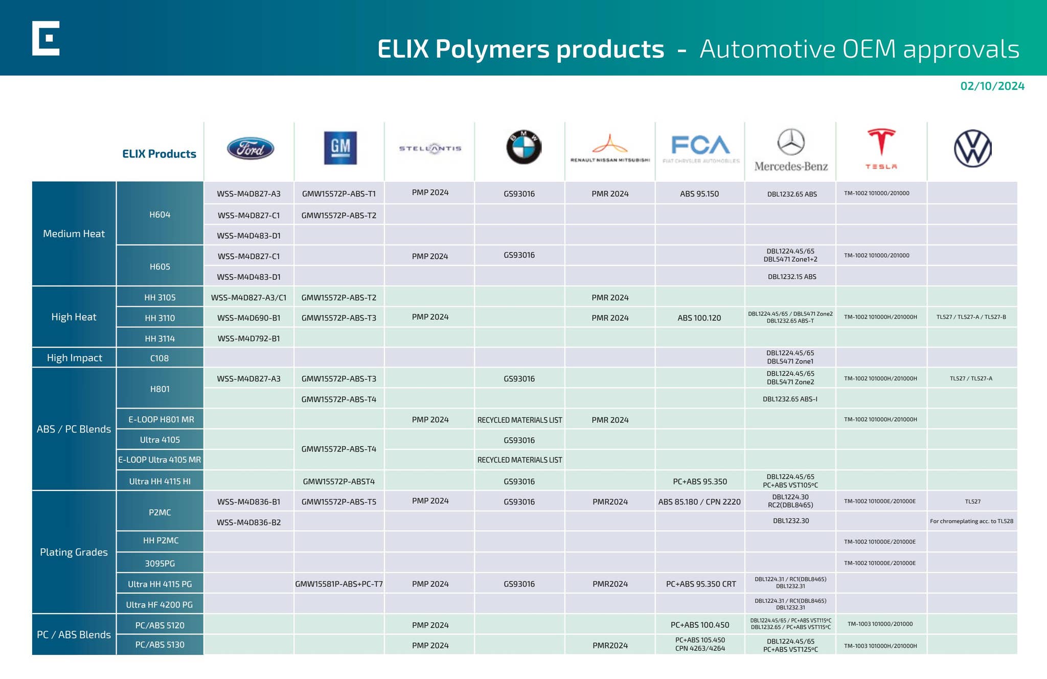 ELIX Automotive OEM approvals by ELIX Polymers - Issuu