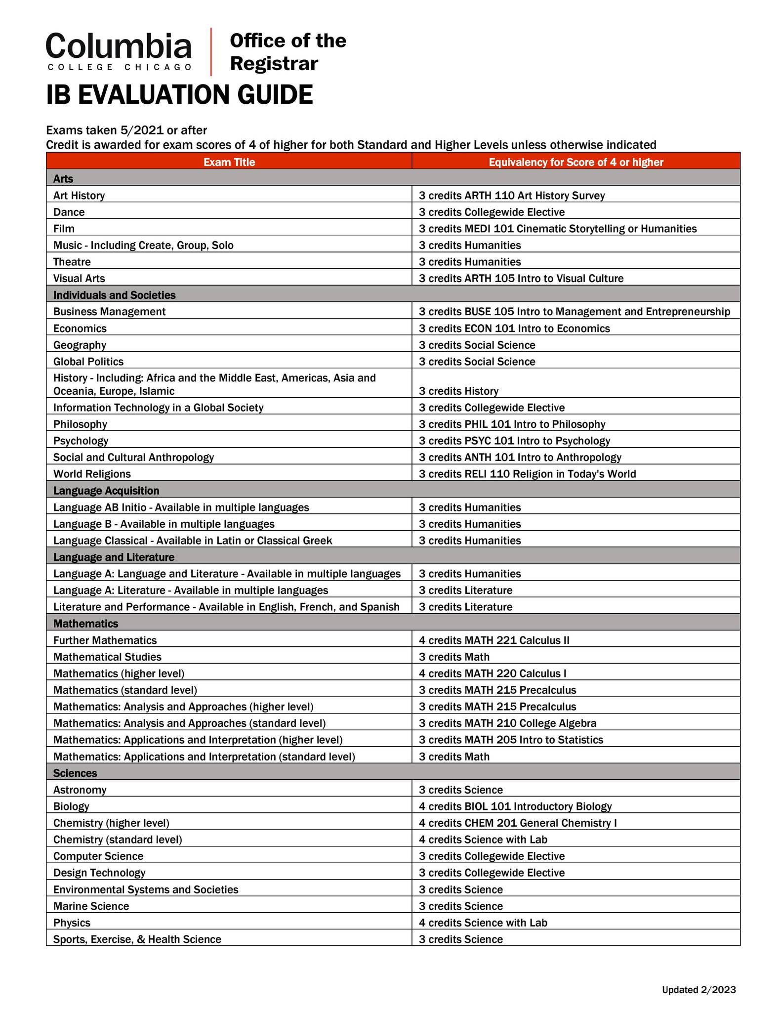 IB Evaluation Guide by columchi - Issuu