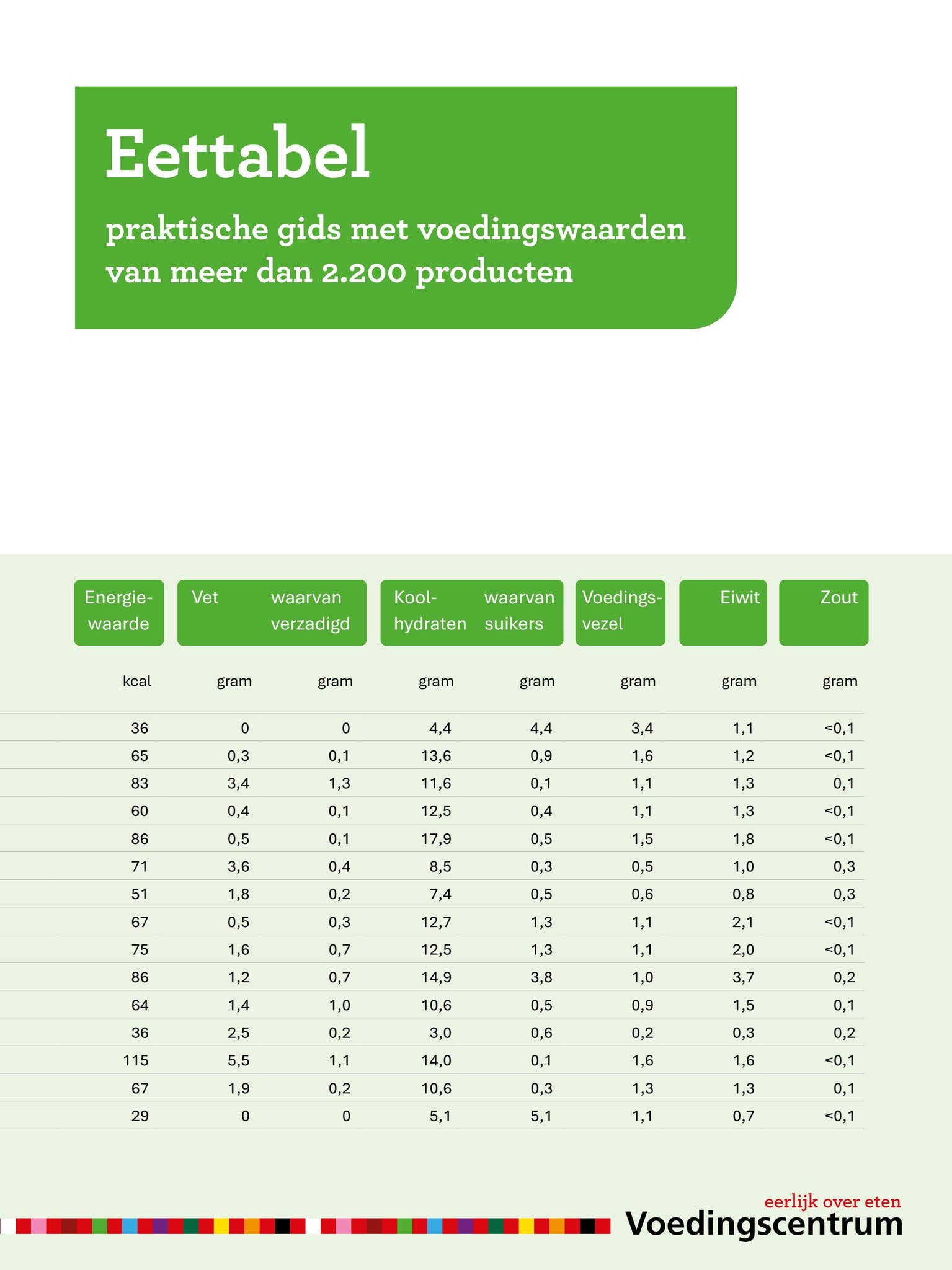 Eettabel by Voedingscentrum - Issuu