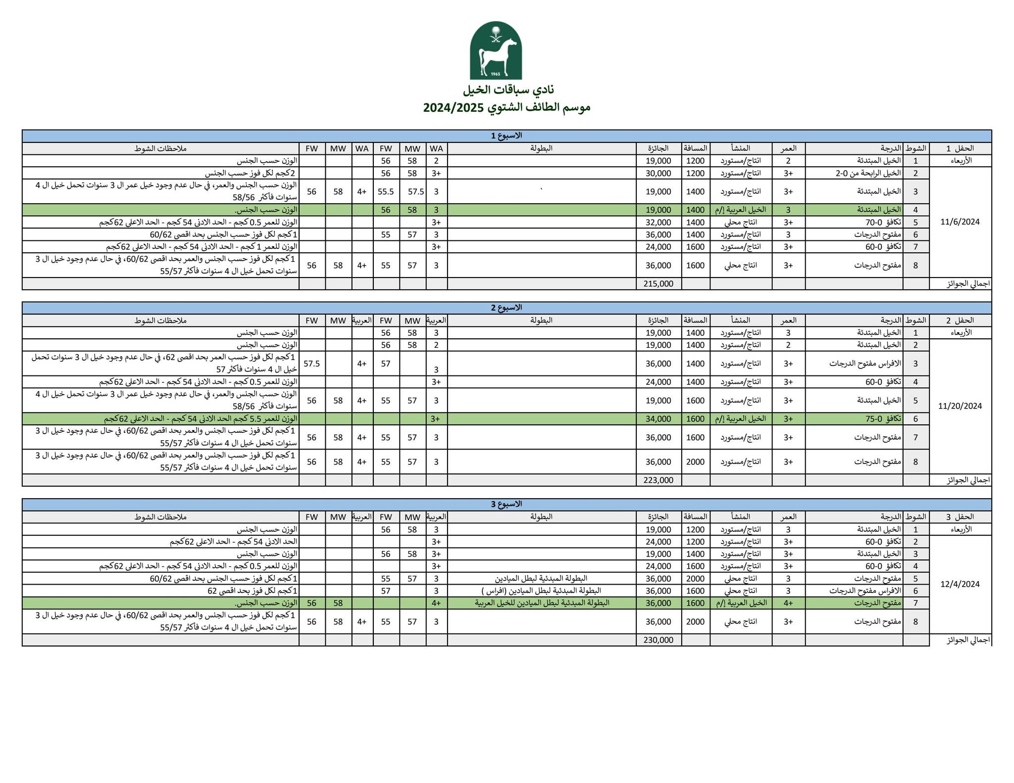 Taif Winter Season Racing Programme (AR) by equestrian-jcsa - Issuu