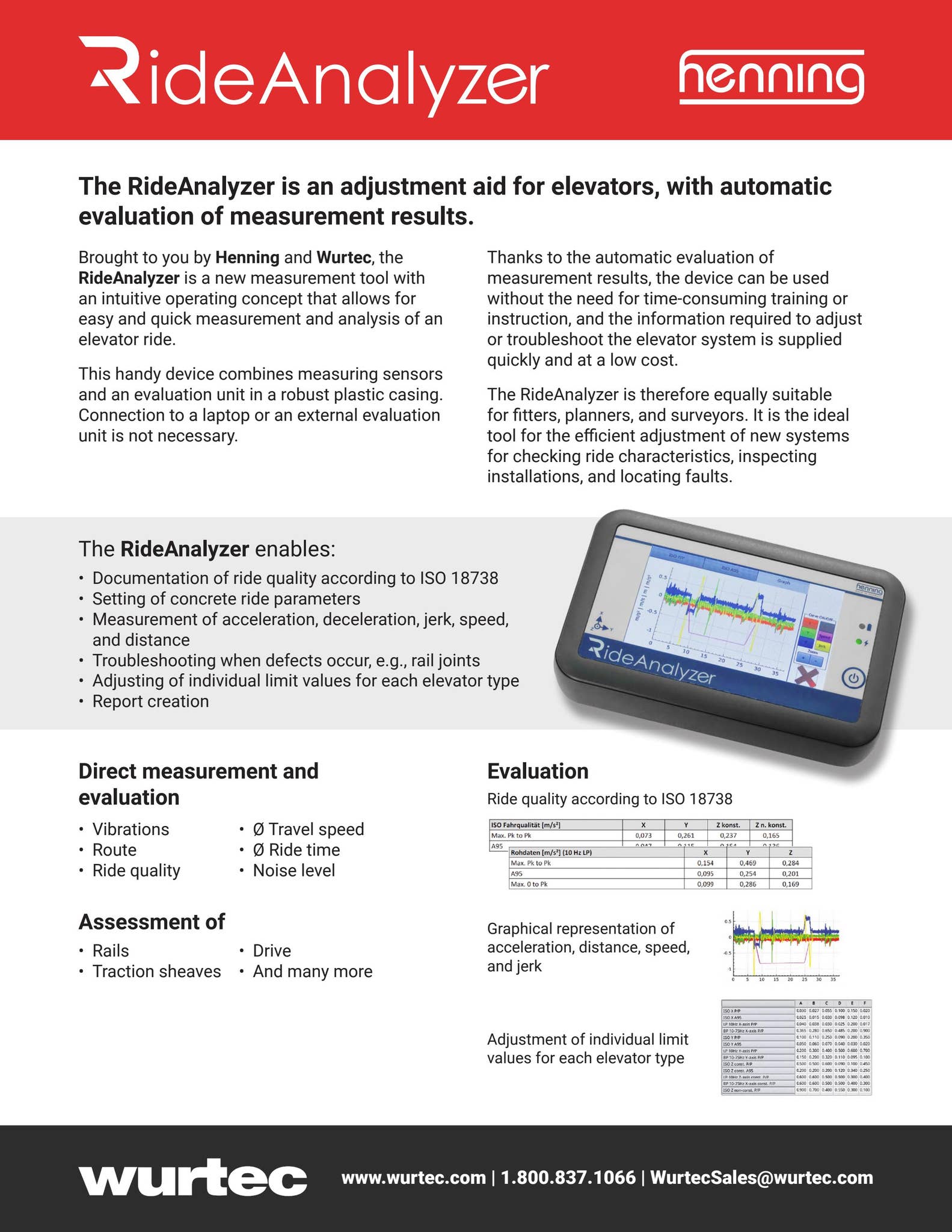 Henning RideAnalyzer | brought to you by Wurtec by Wurtec - Issuu
