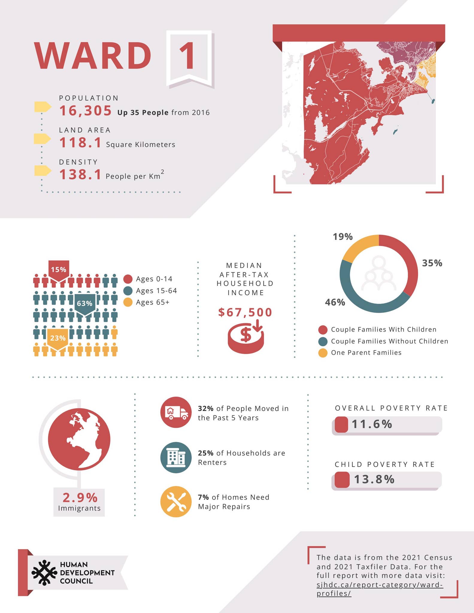2021 Ward Infographics by sjhdc - Issuu