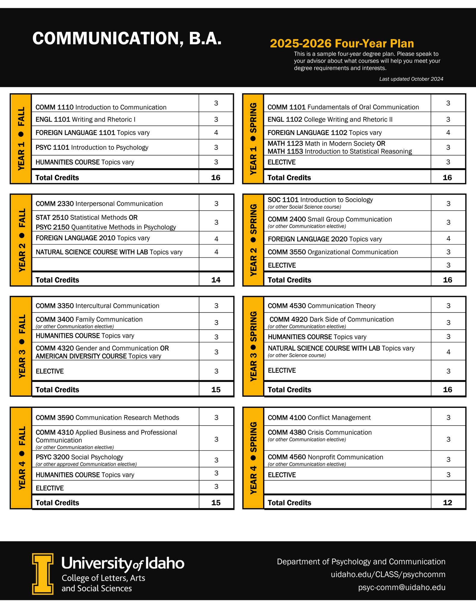 COMM BA 4 year plan by The University of Idaho - Issuu