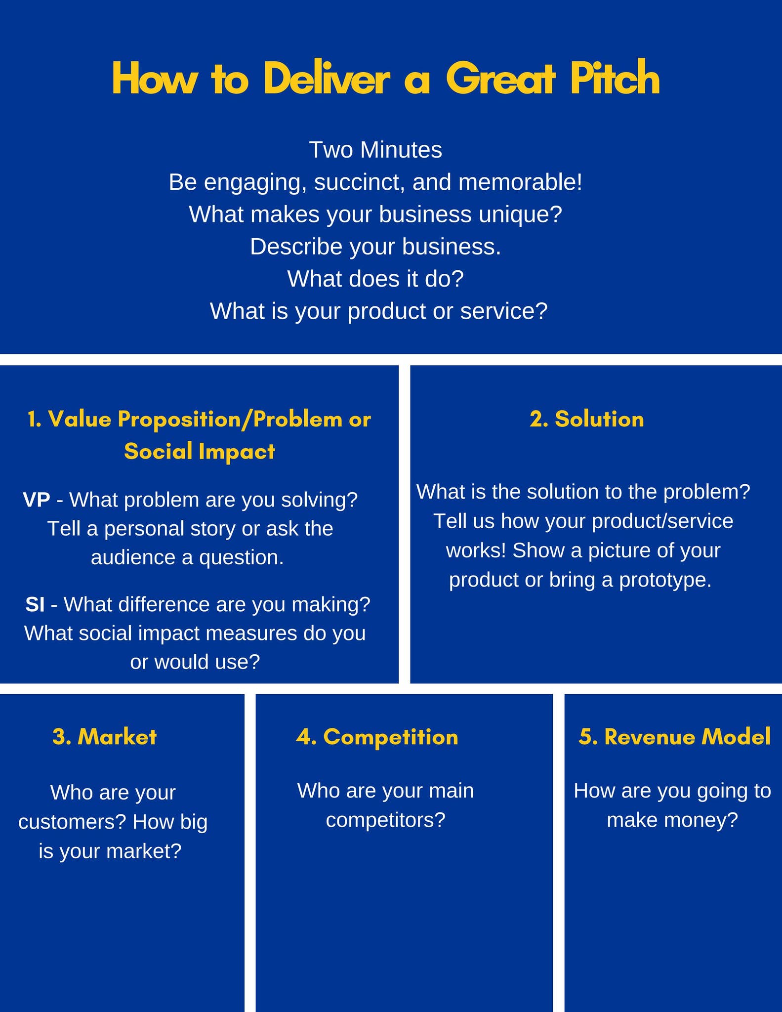 How to Deliver a Great Pitch - Lion's Den - Hofstra University by ...