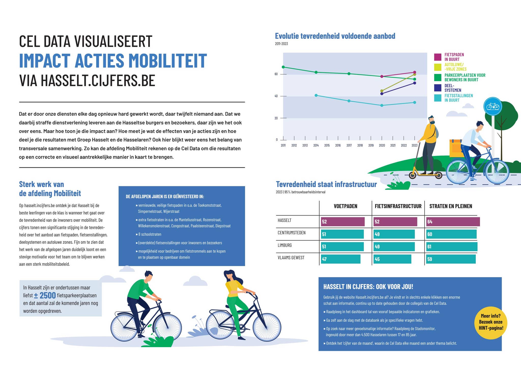 Aloha_Infografiek by Stad Hasselt - Issuu
