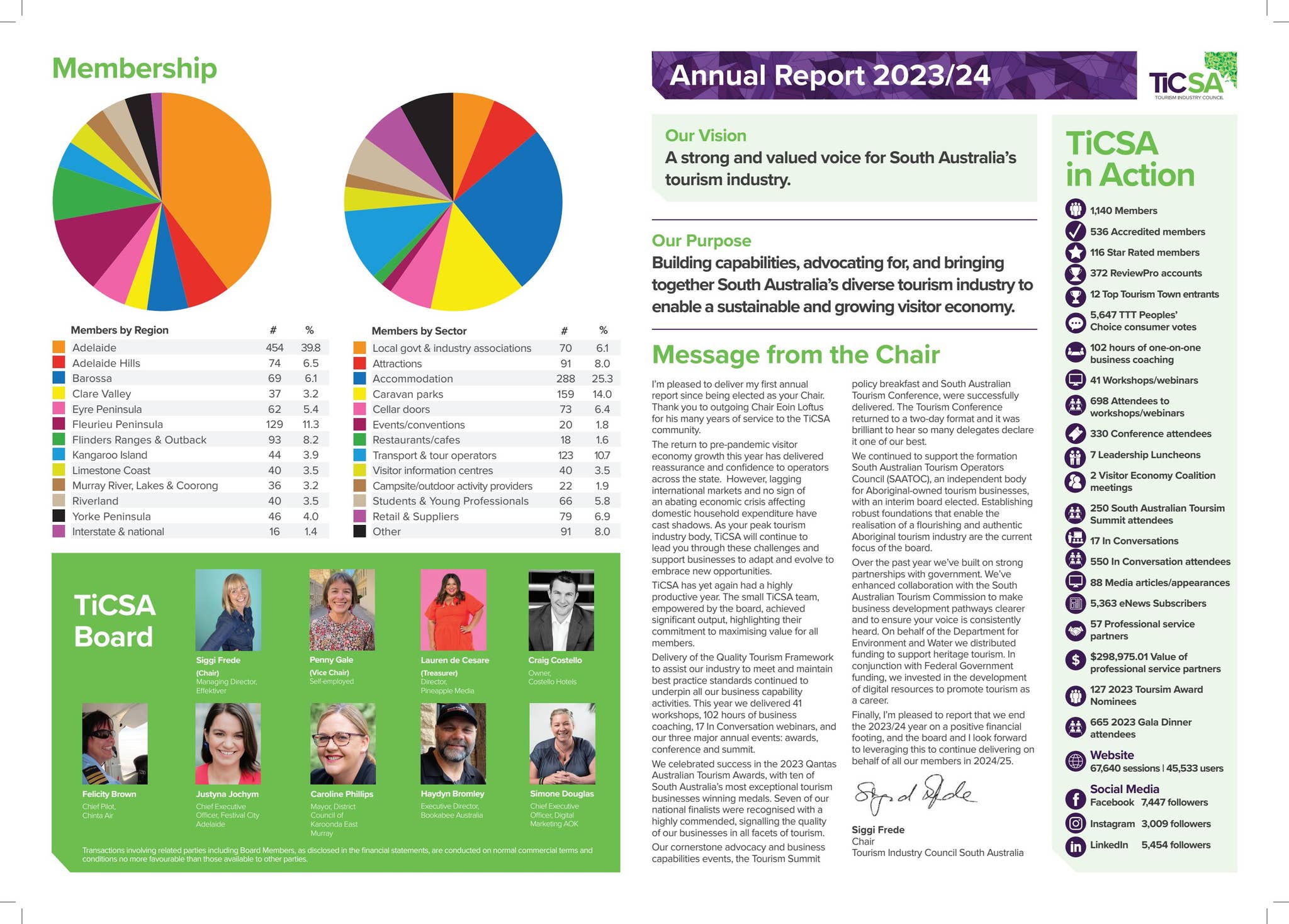 TiCSA Annual Report 2023/24 by Tourism Industry Council SA - Issuu