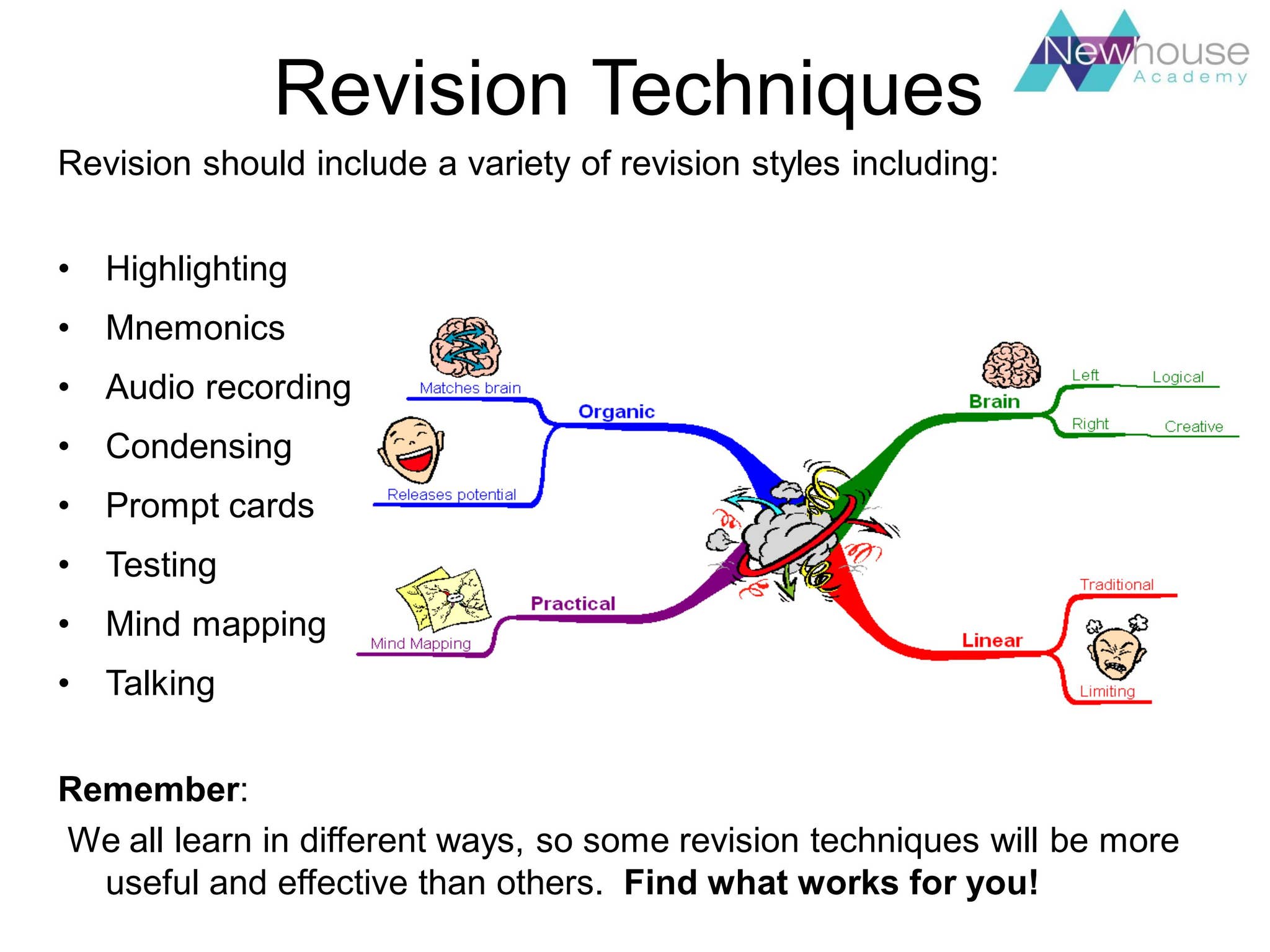 Newhouse Academy Year 11 Maths Revision and Timetable by Newhouse ...