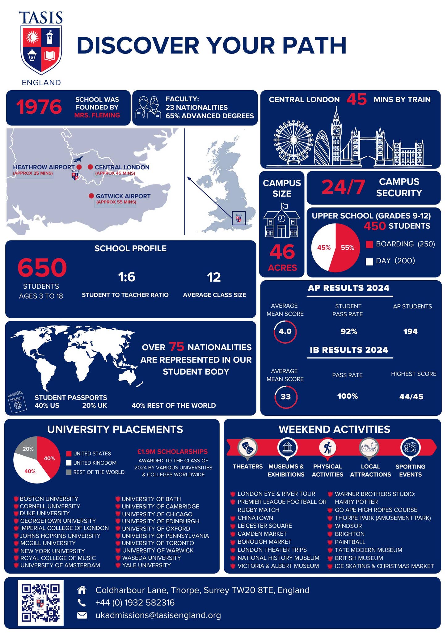 TASIS England | International School Infographic by TASIS England - Issuu