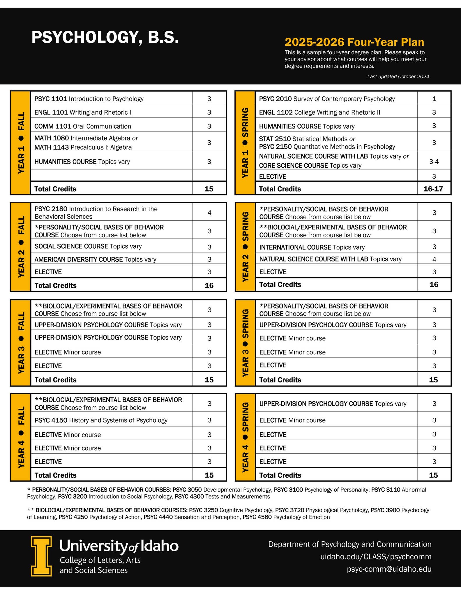 BS - psych 4 year plan by The University of Idaho - Issuu