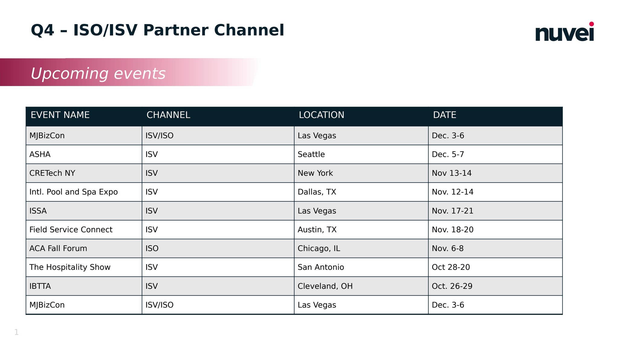 ISO & ISV Upcoming Events by Nuvei - Issuu