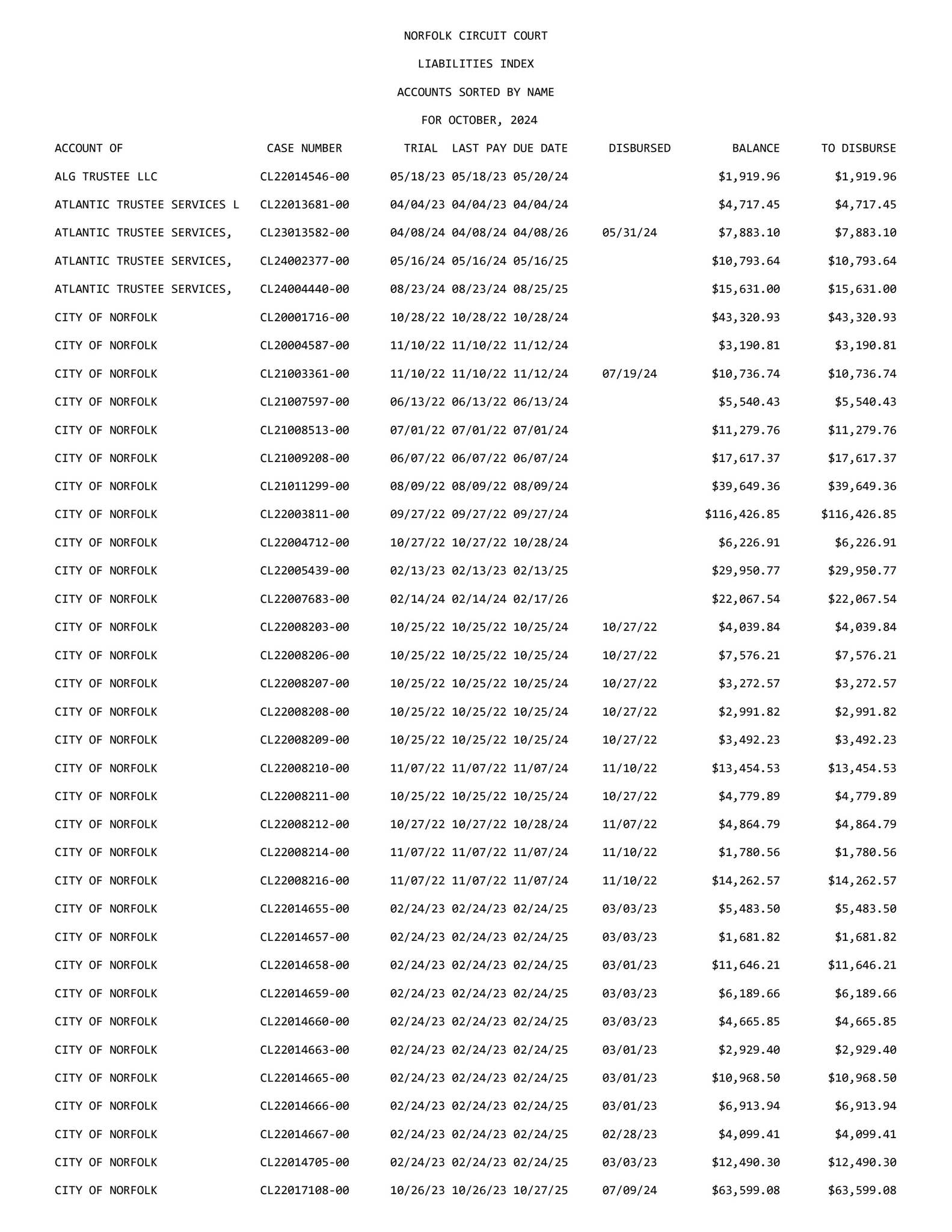 October 2024 by Norfolk Circuit Court Clerk's Office - Issuu
