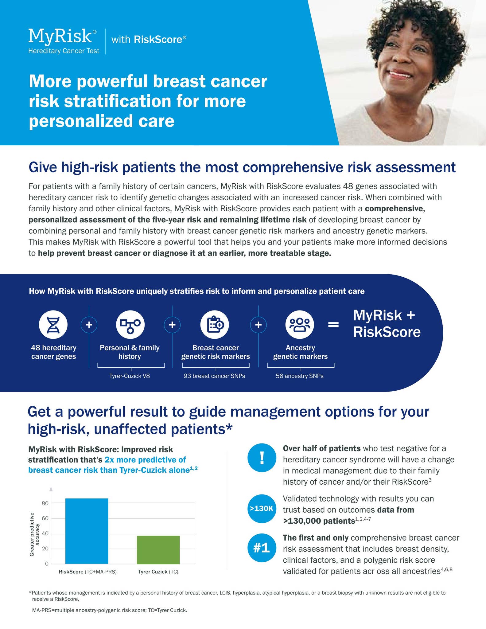MyRisk Hereditary Cancer Test with RiskScore by Myriad Genetics - Issuu