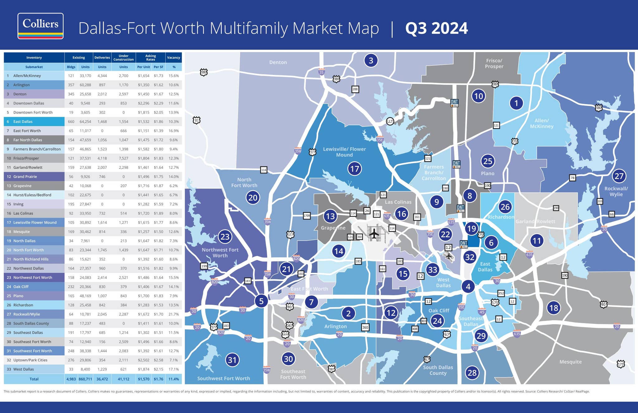 DFW Multifamily Submarket Map Quarterly Stats by Colliers - Issuu