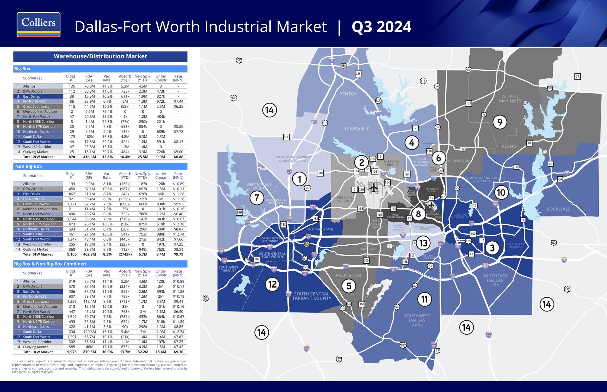 DFW Industrial Submarket Map by Colliers - Issuu
