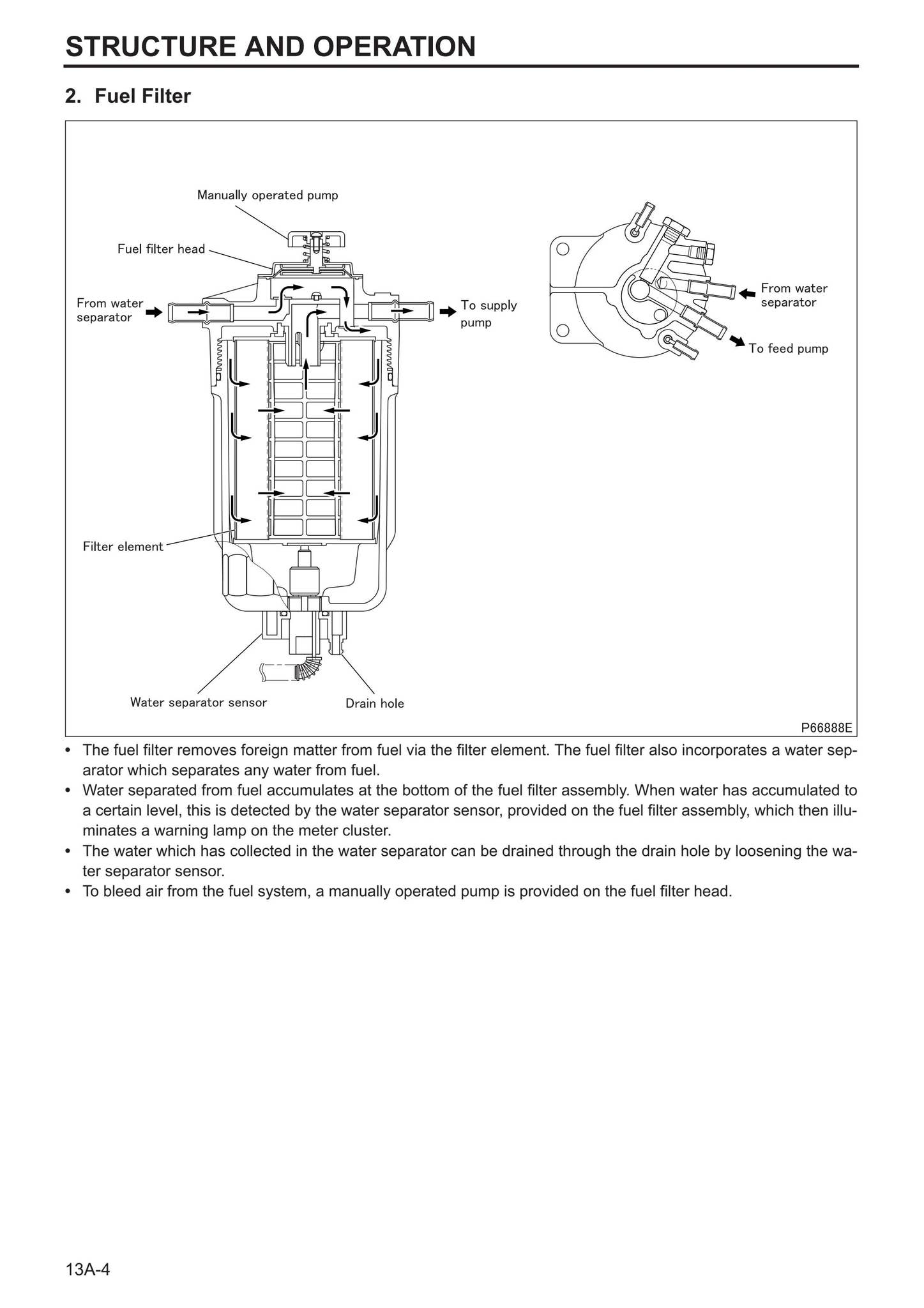 Mitsubishi 6M60 Engine Workshop Manual free download by engineparts2 ...