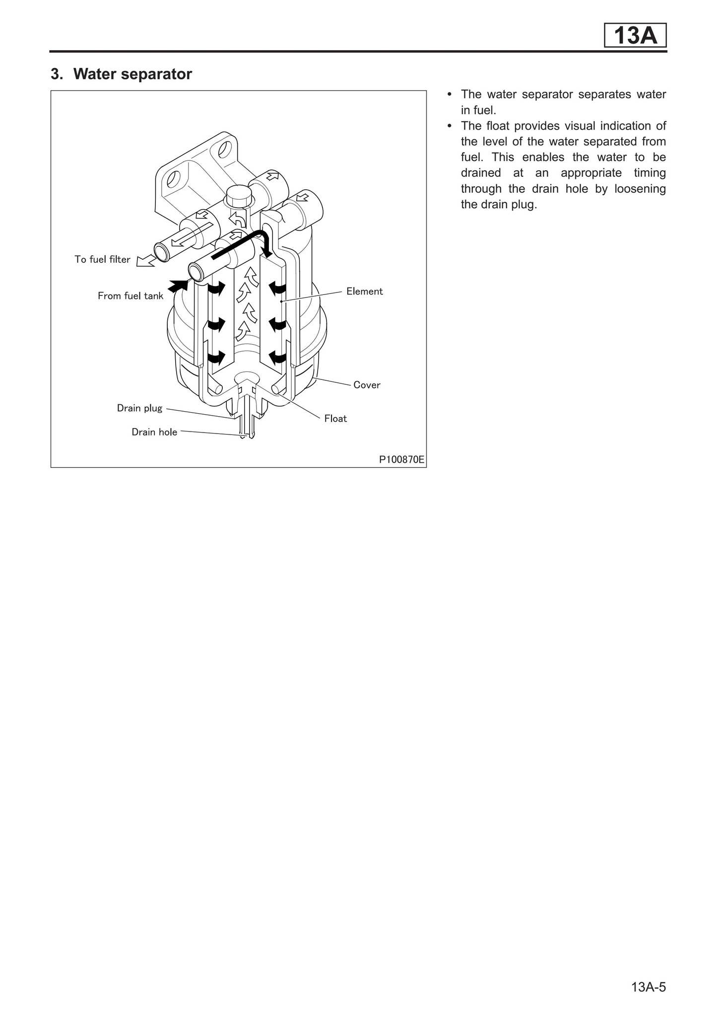 Mitsubishi 6M60 Engine Workshop Manual free download by engineparts2 ...