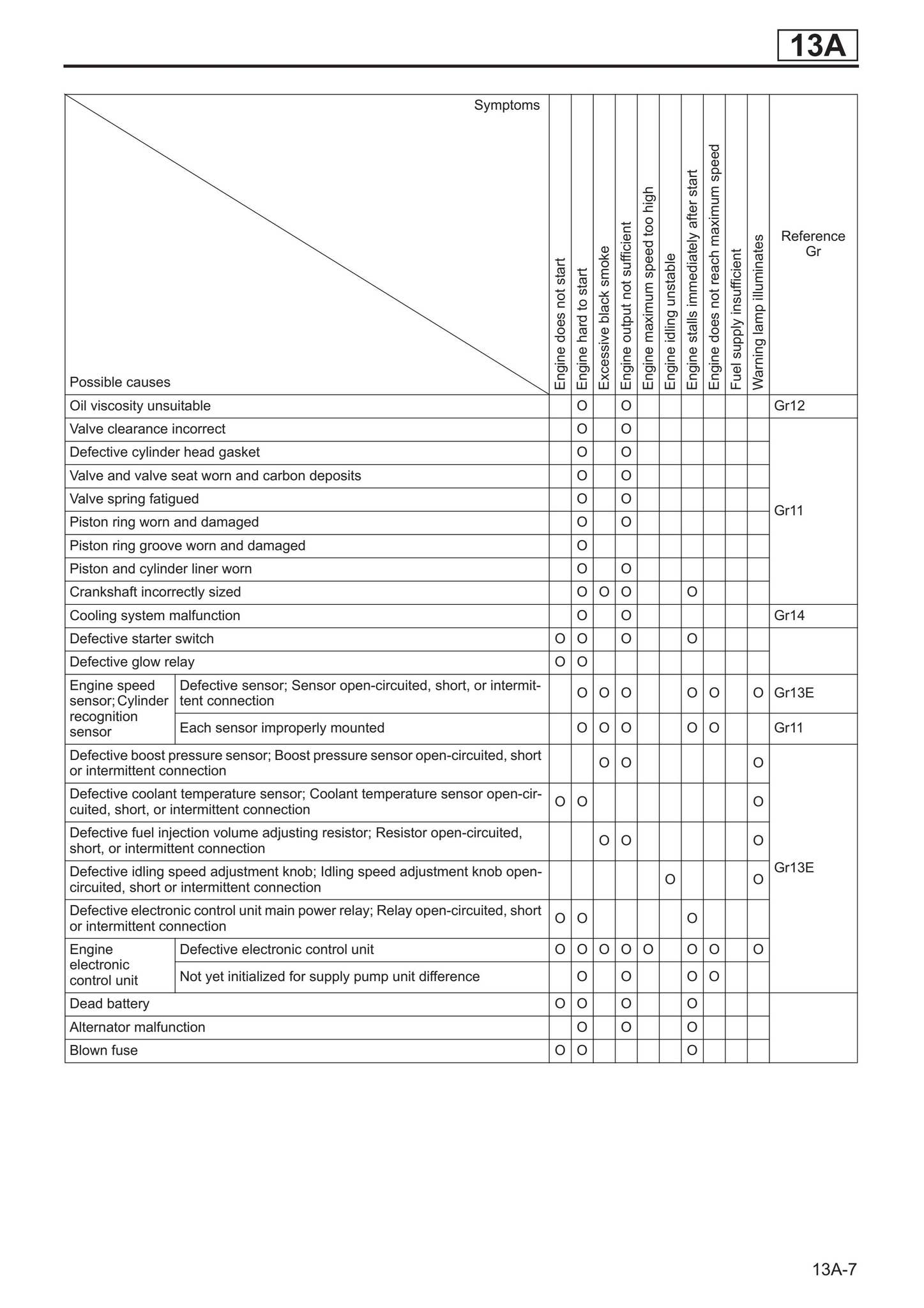Mitsubishi 6M60 Engine Workshop Manual free download by engineparts2 ...