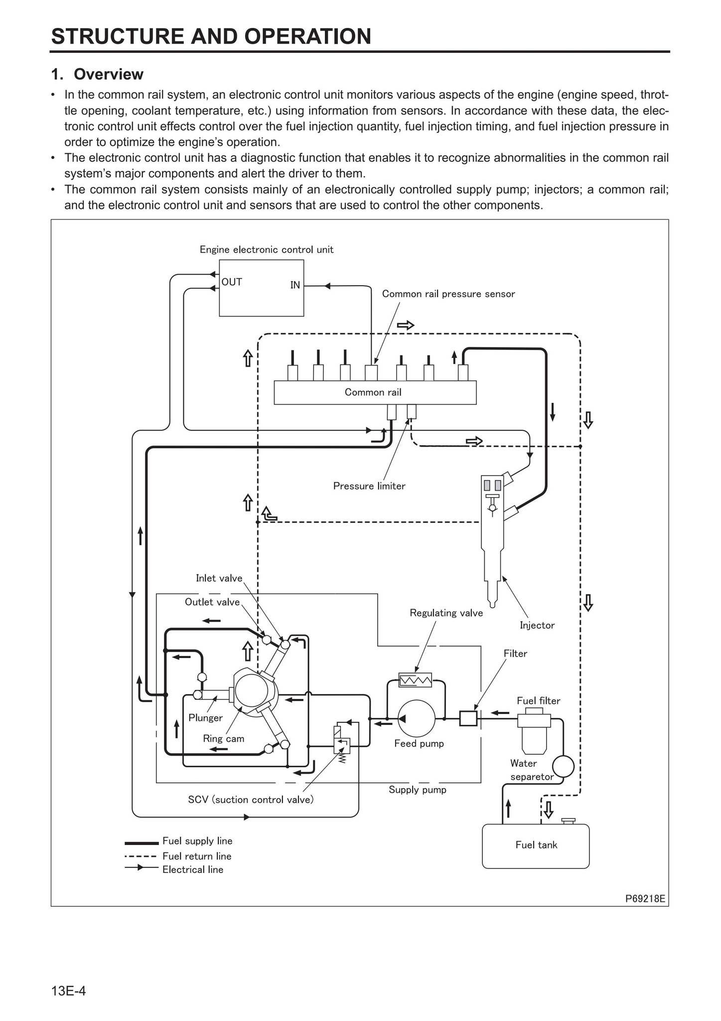 Mitsubishi 6M60 Engine Workshop Manual free download by engineparts2 ...