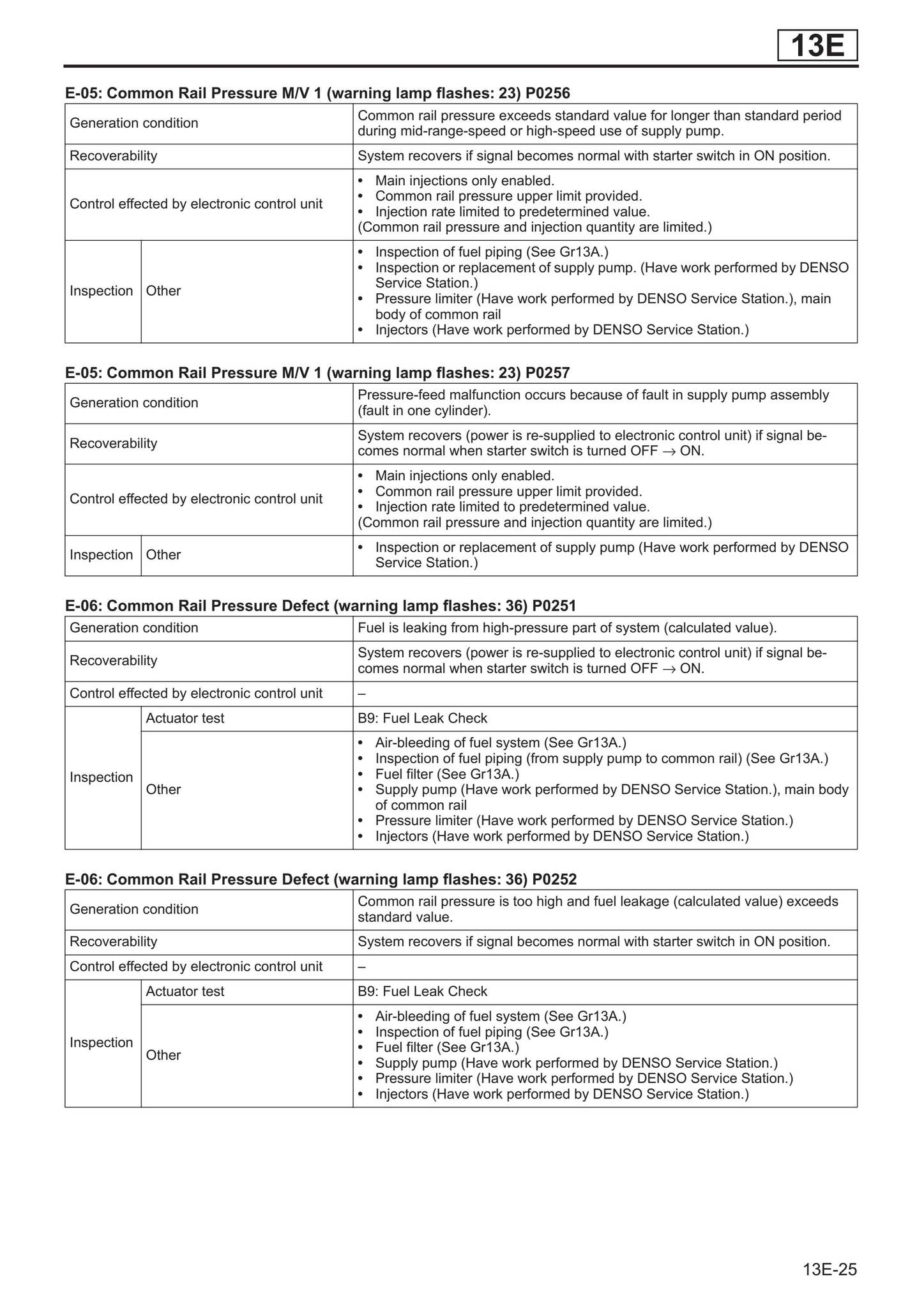 Mitsubishi 6M60 Engine Workshop Manual free download by engineparts2 ...