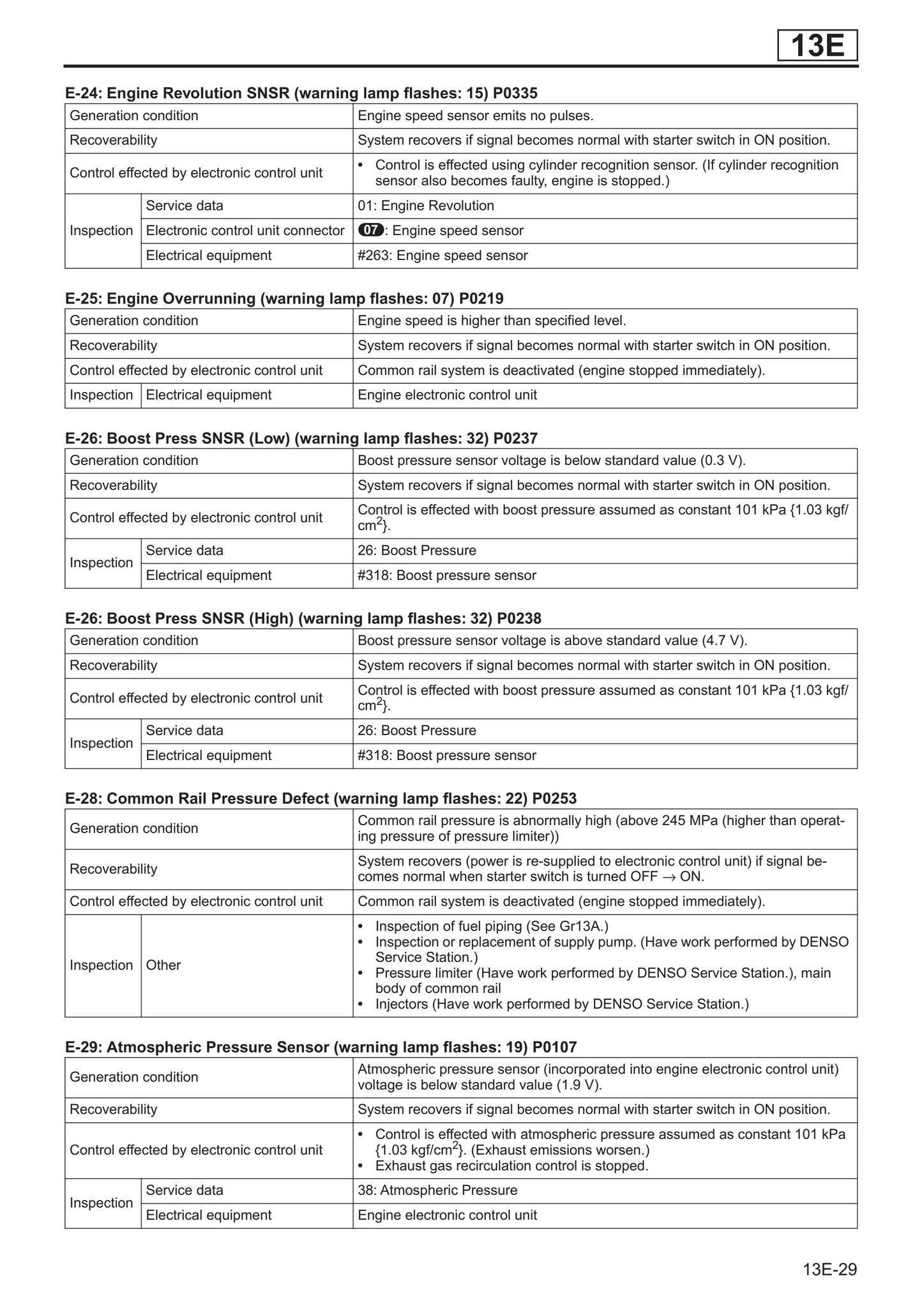 Mitsubishi 6M60 Engine Workshop Manual free download by engineparts2 ...