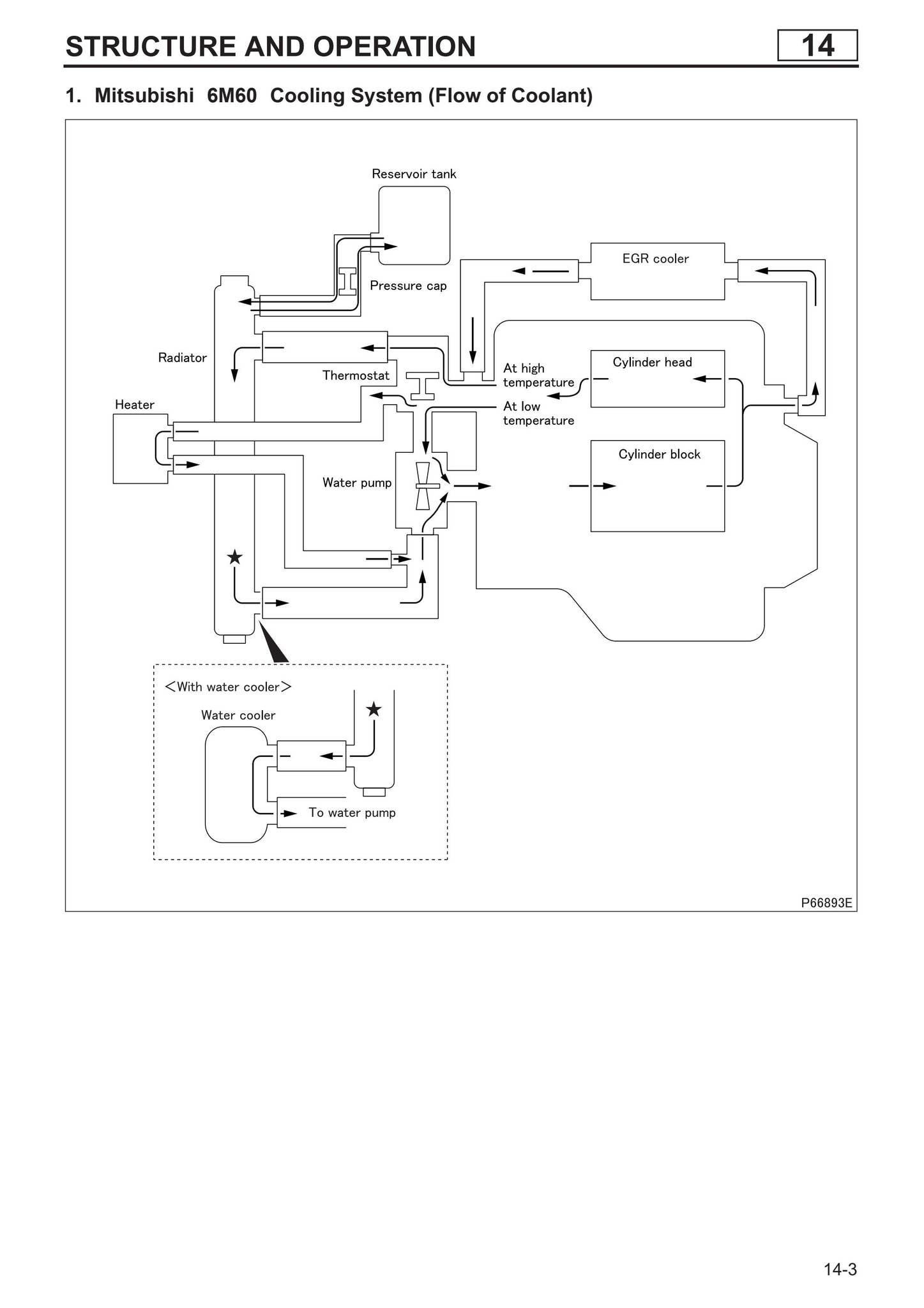 Mitsubishi 6M60 Engine Workshop Manual free download by engineparts2 ...
