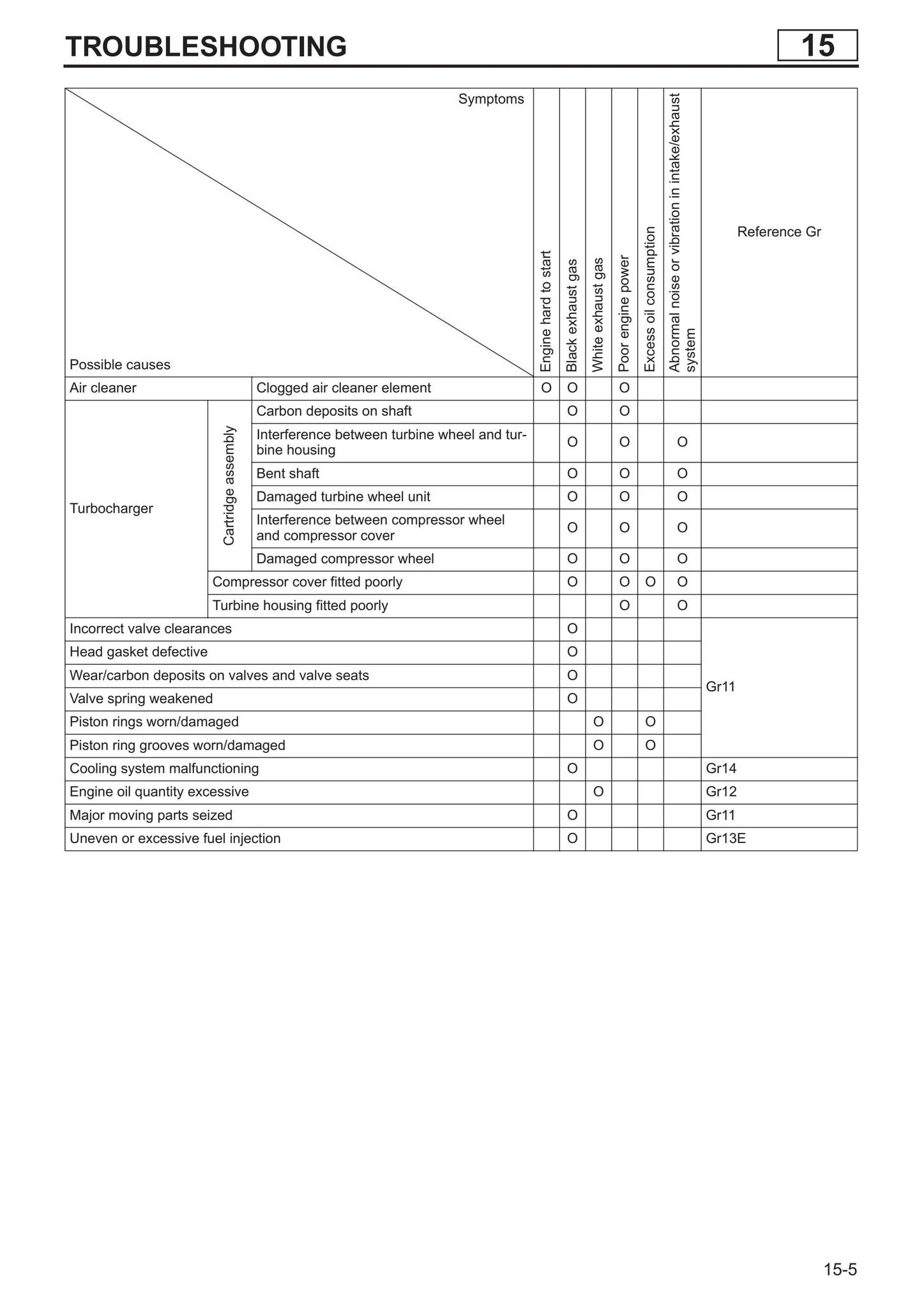 Mitsubishi 6M60 Engine Workshop Manual free download by engineparts2 ...