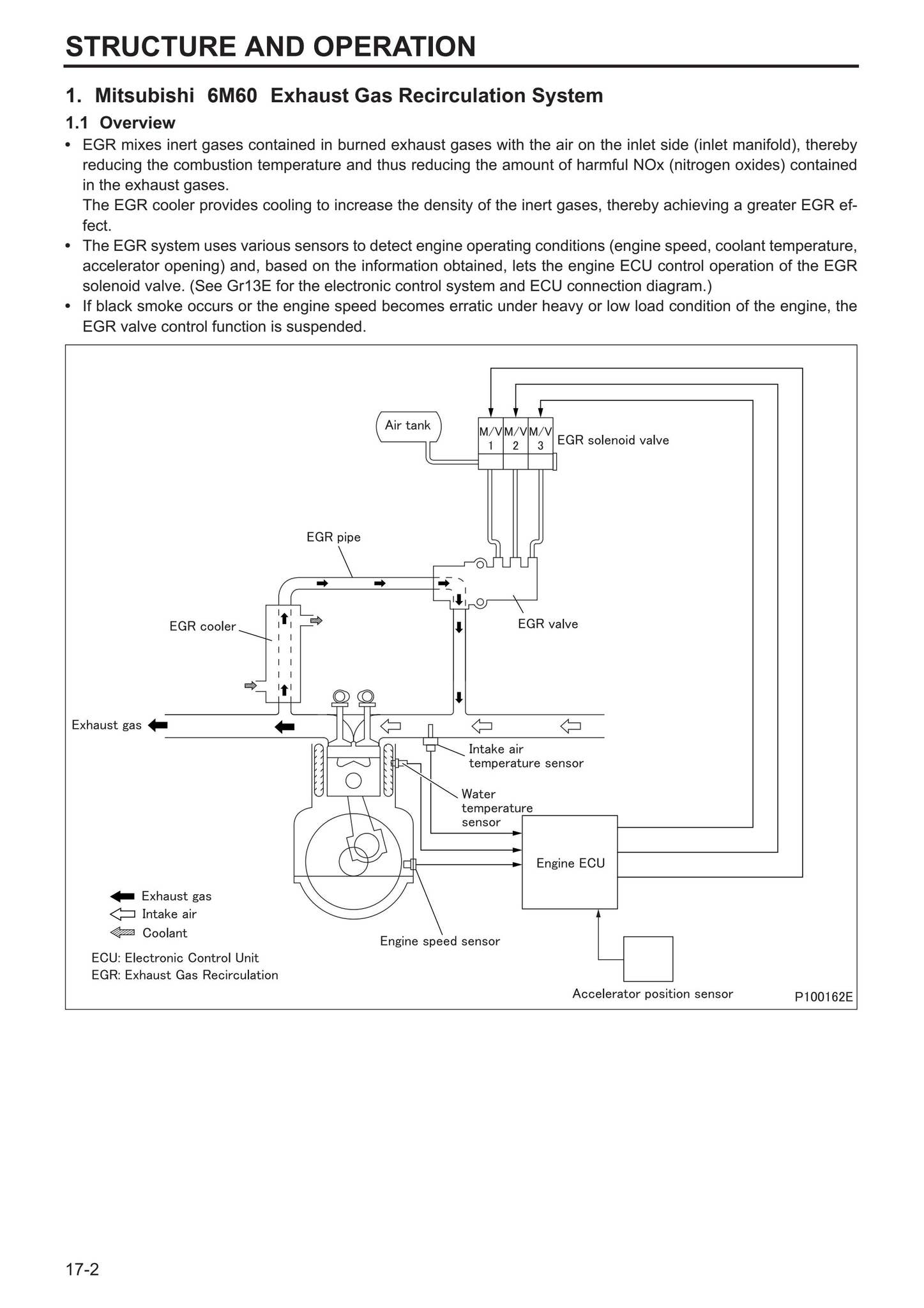 Mitsubishi 6M60 Engine Workshop Manual free download by engineparts2 ...