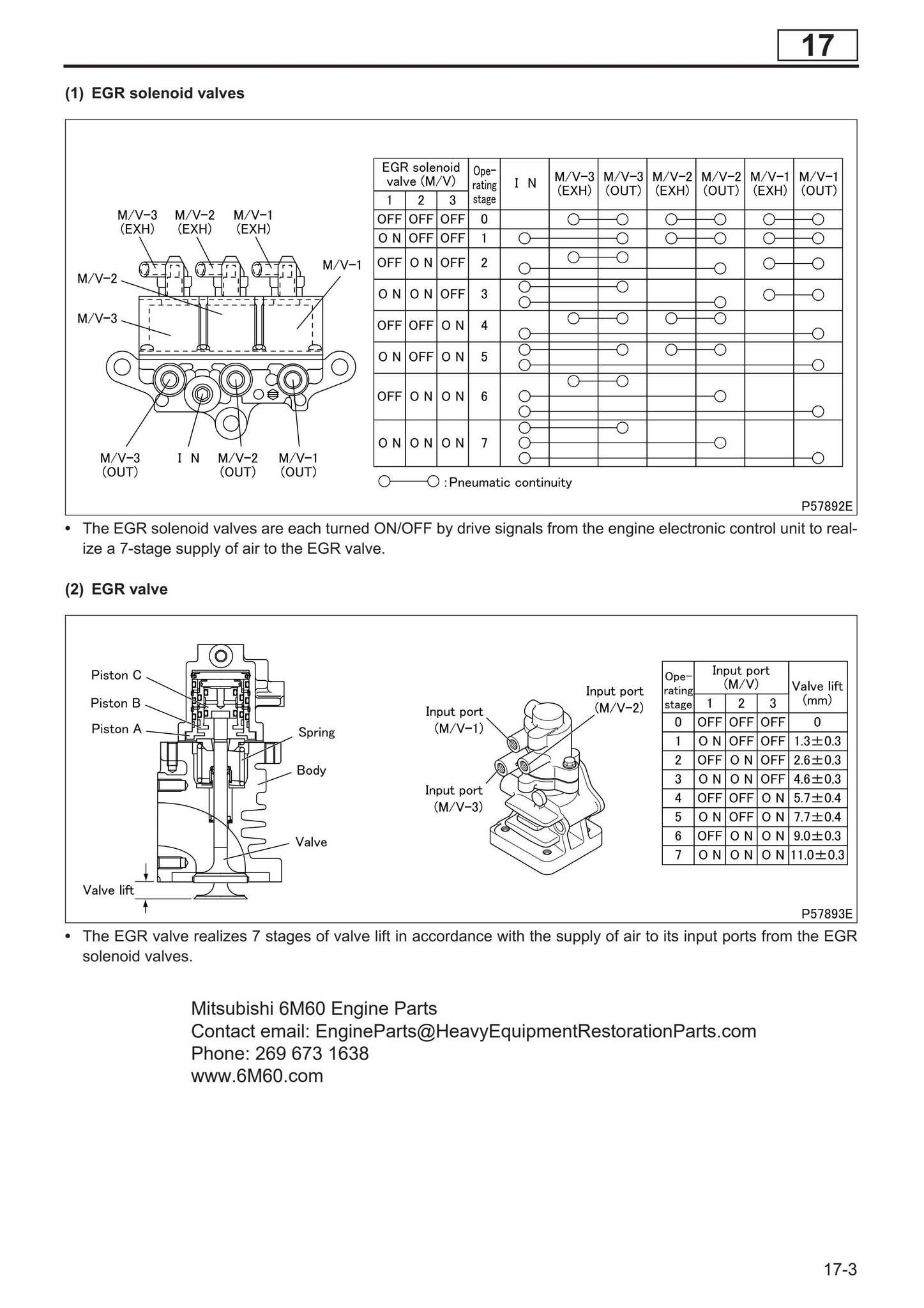 Mitsubishi 6M60 Engine Workshop Manual free download by engineparts2 ...