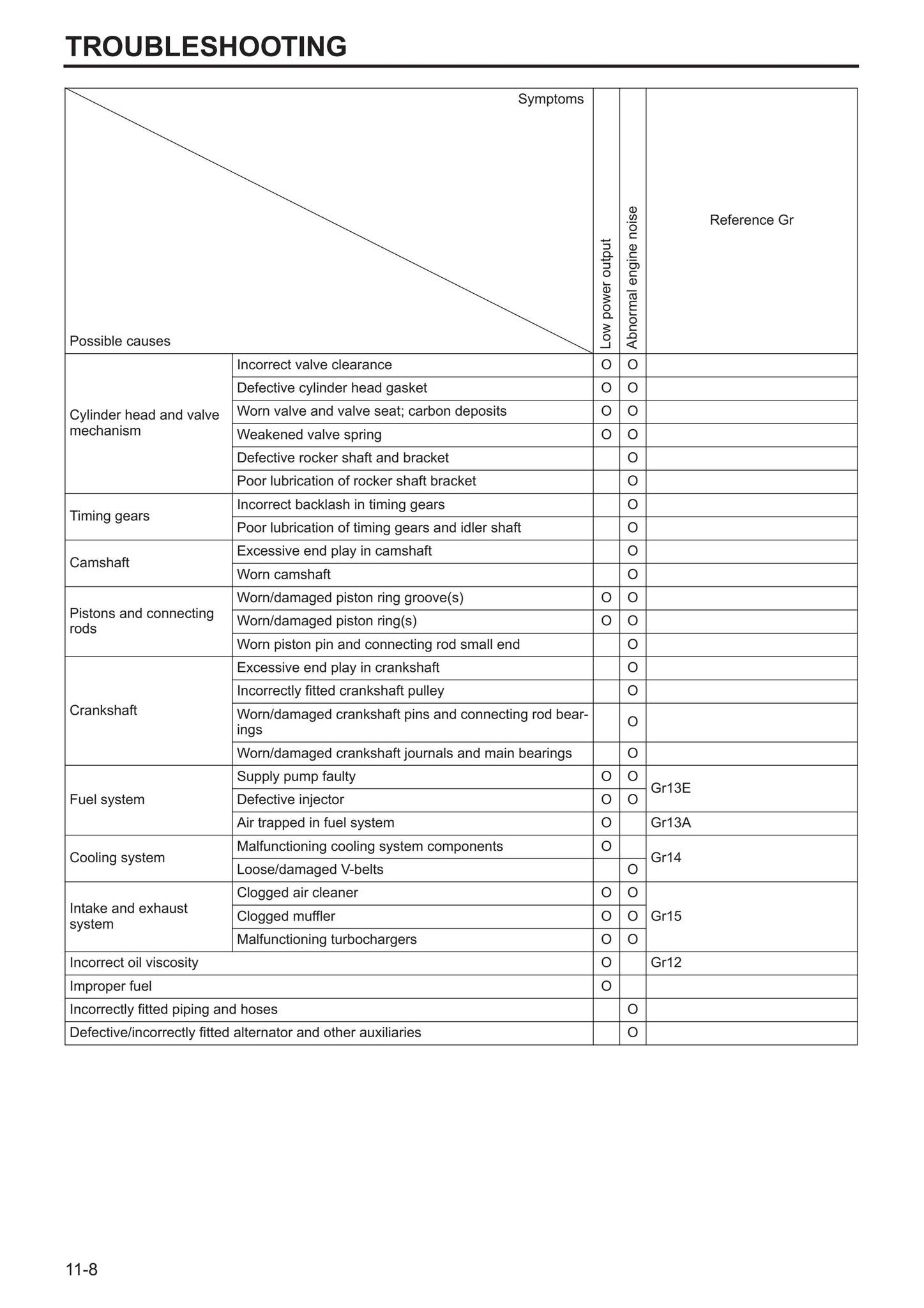 Mitsubishi 6M60 Engine Workshop Manual free download by engineparts2 ...
