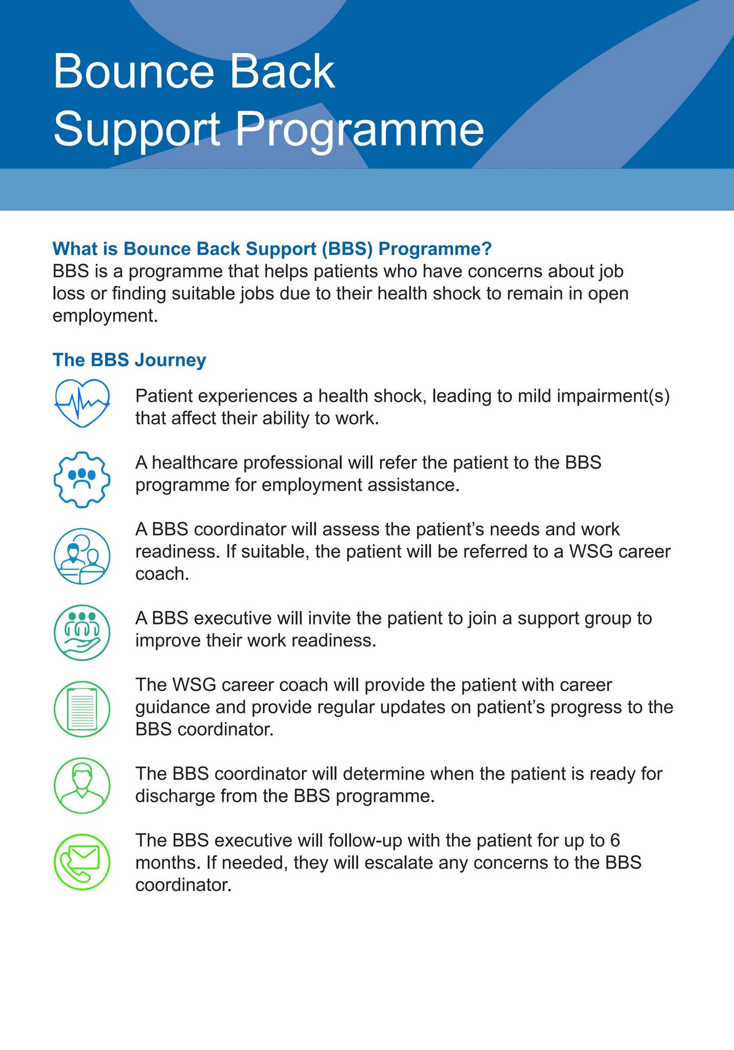 Bounce Back Support Programme by KTPH_YCH - Issuu