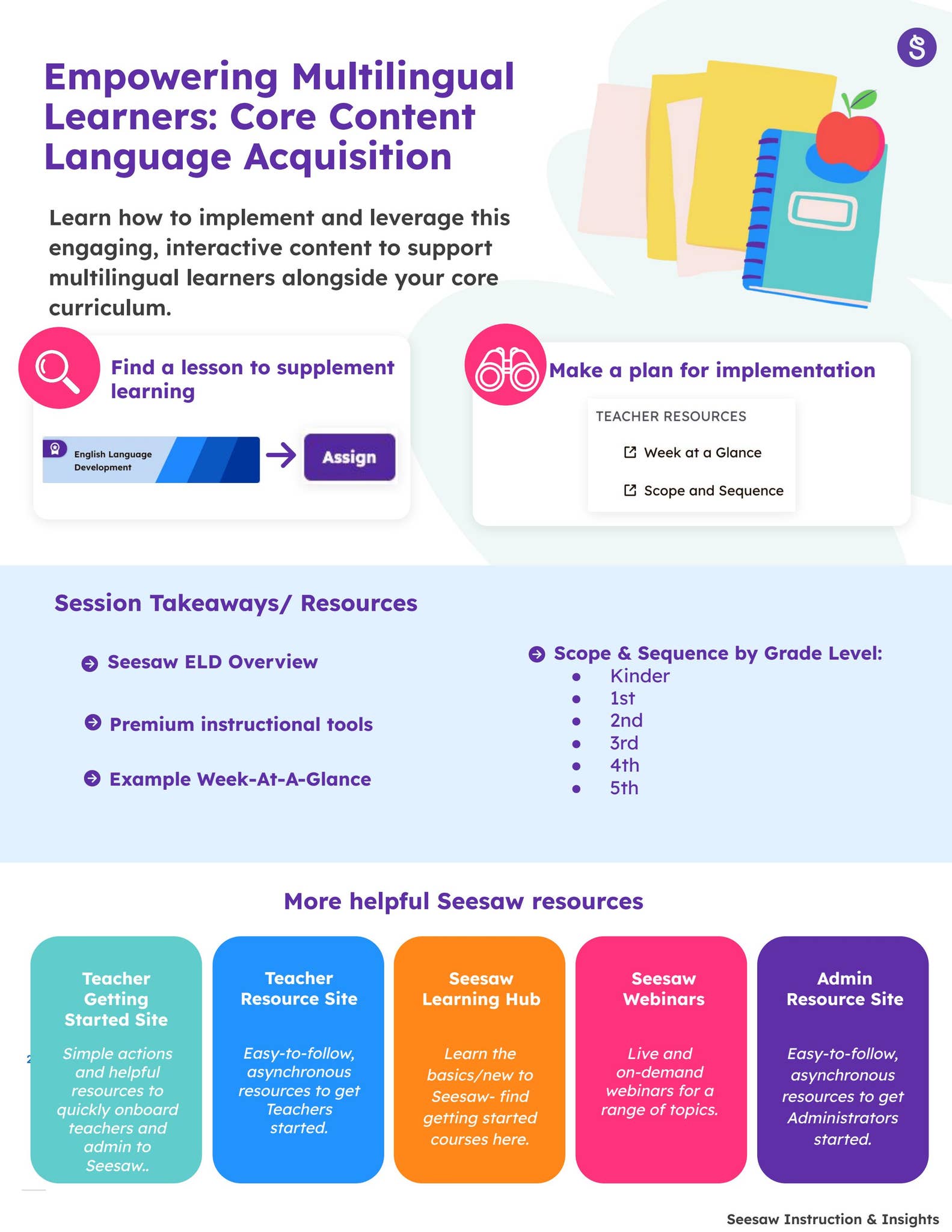 PD Session: Empowering Multilingual Learners: Core Content Language ...